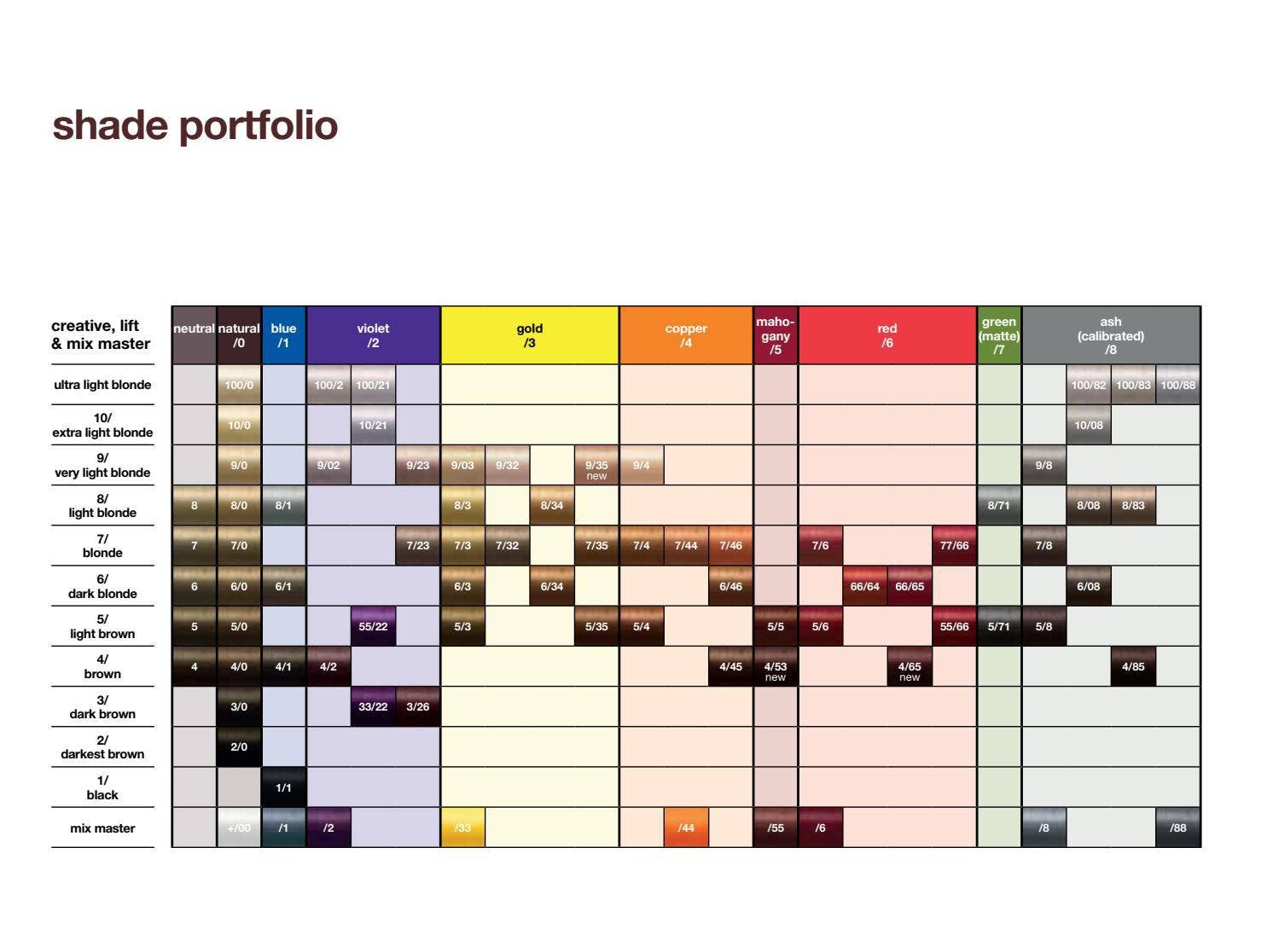 Tigi Copyright Color Product Guide by Salon Supplies - Issuu