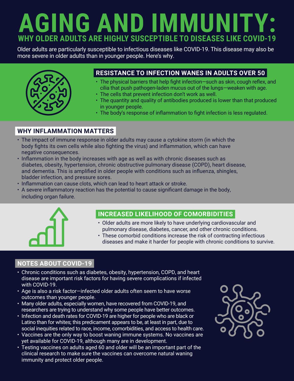 Aging and Immunity: Why Older Adults Are Highly Susceptible to Diseases ...