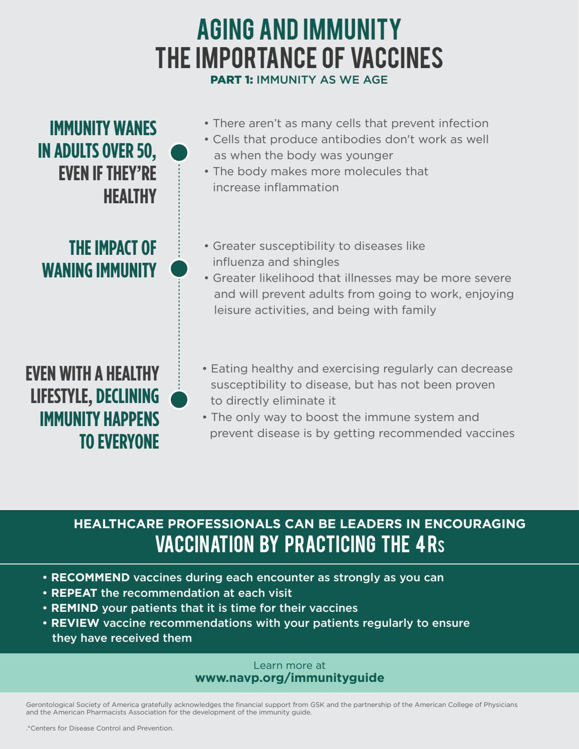 Aging and Immunity, The Importance of Vaccines, Part 1: "Immunity As We ...