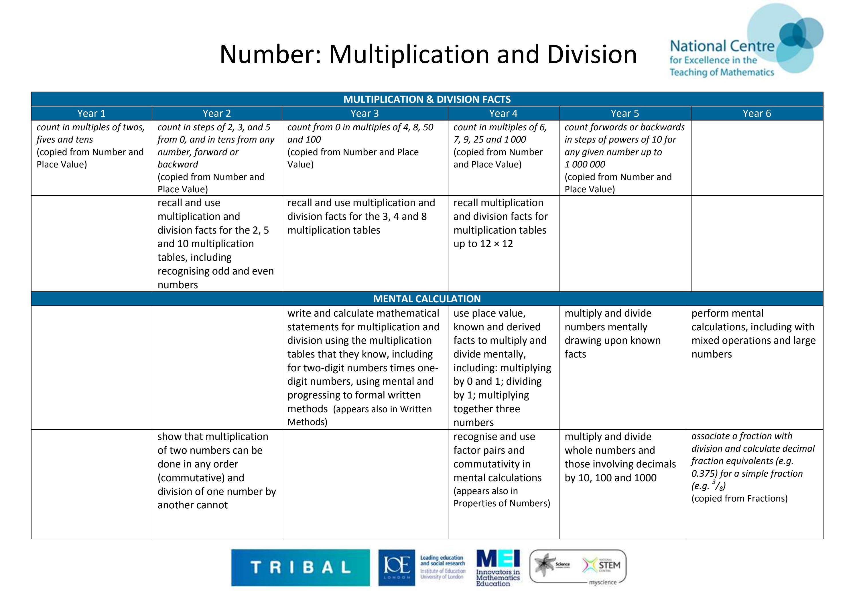 Whole School Progression Map - Multiplication and Division by Schudio ...