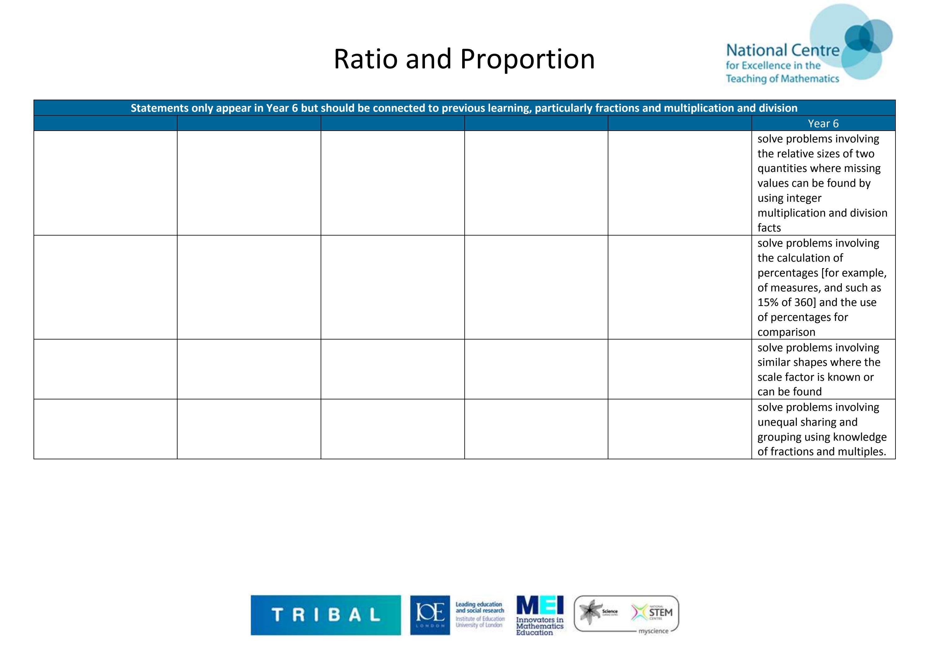 Whole School Progression Map- Ratio and Proportion by Schudio - Issuu