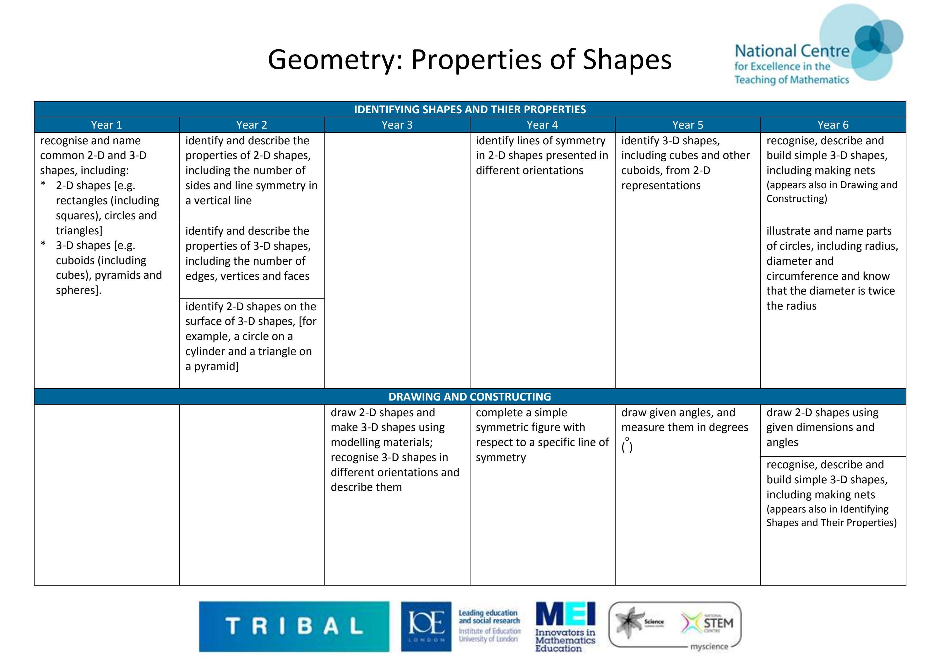 Whole School Progression Map - Geometry, Properties of Shape by Schudio ...