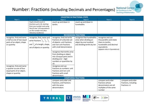 Whole School Progression Map - Fractions by Schudio - Issuu