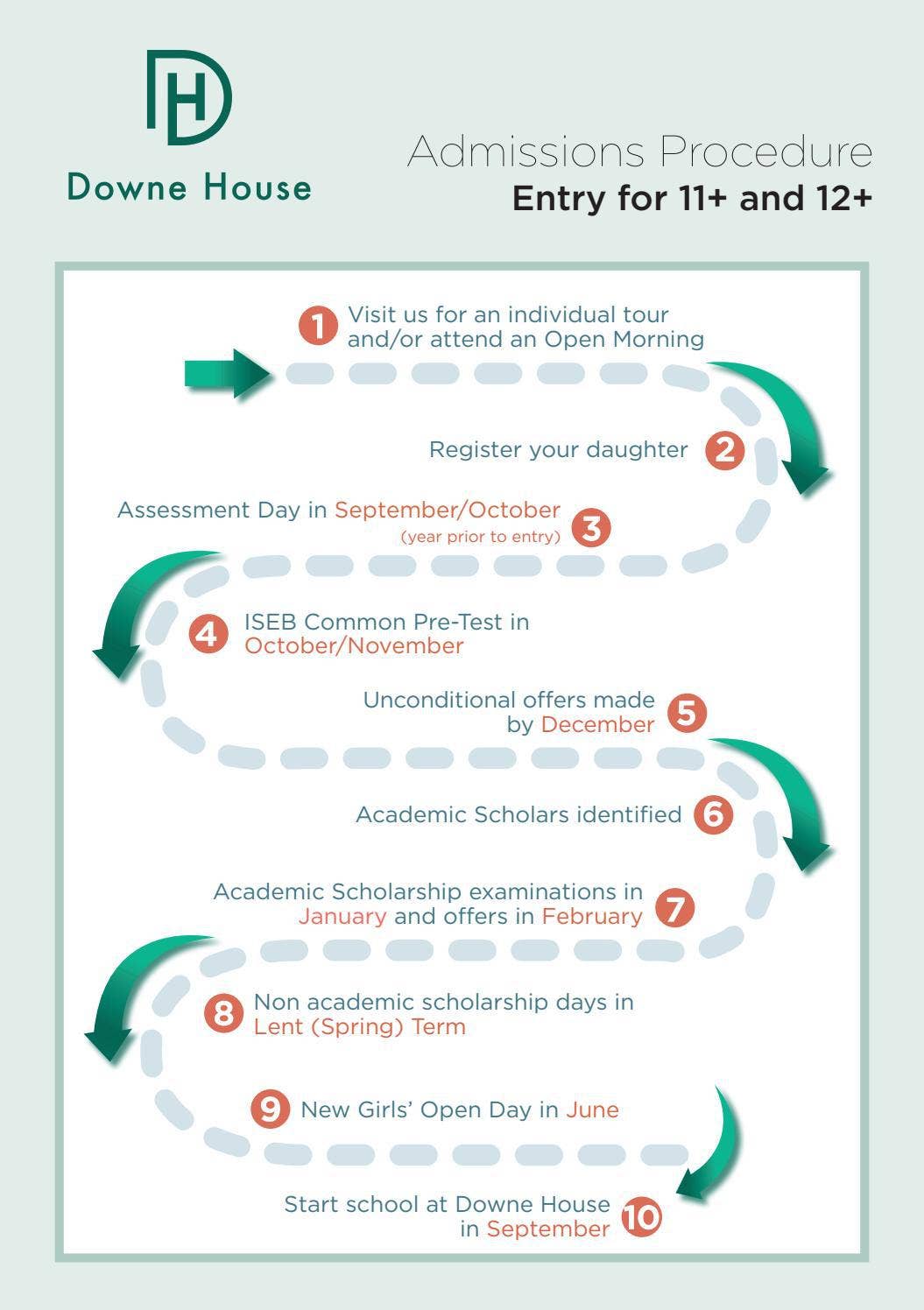 Admissions Procedure for Entry at 11+ and 12+ by Downe House School - Issuu