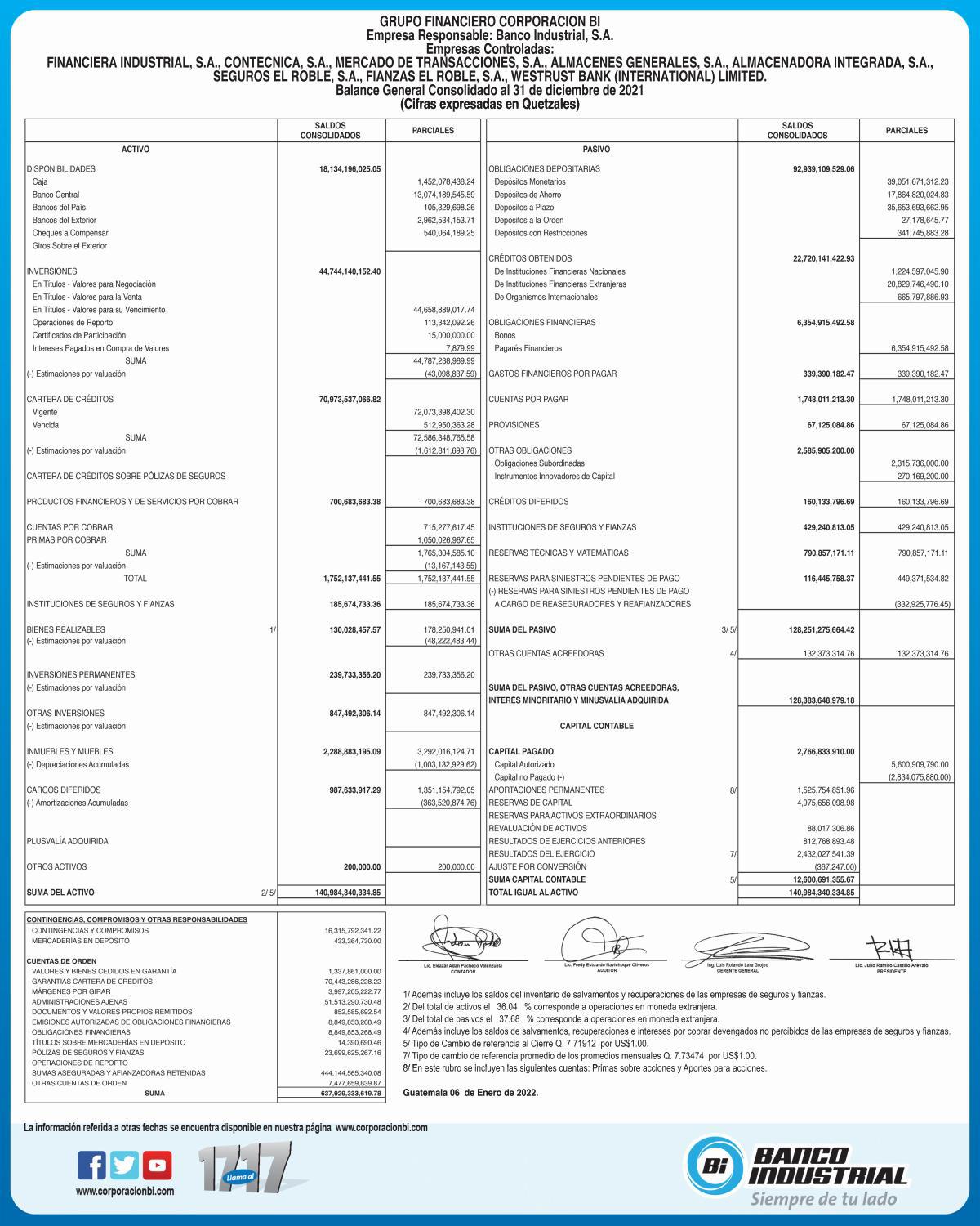 GFBI_BGC_12_2021 by Corporación BI - Issuu