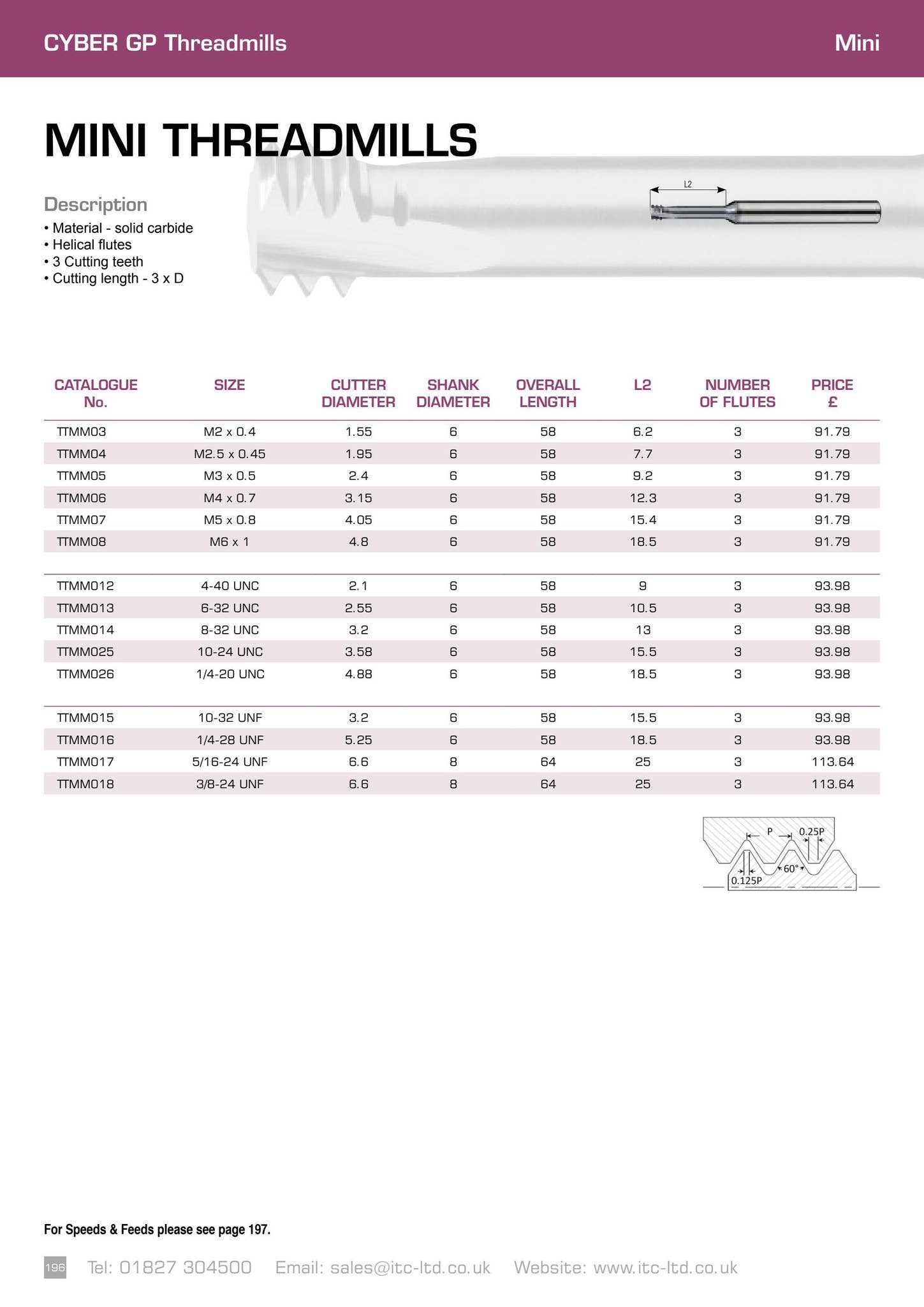 ITC Product Catalogue Issue 16 2022 by Industrial Tooling Corporation ...