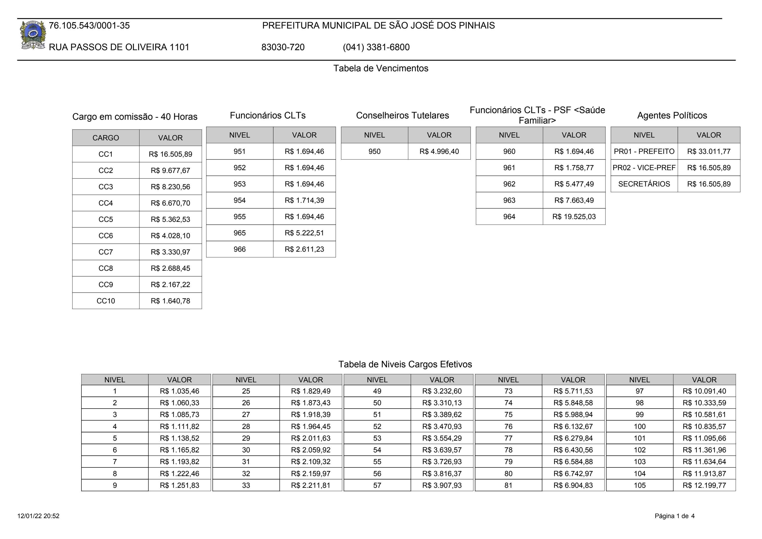 TABELA DE VENCIMENTOS by Sinsep Sjp - Issuu