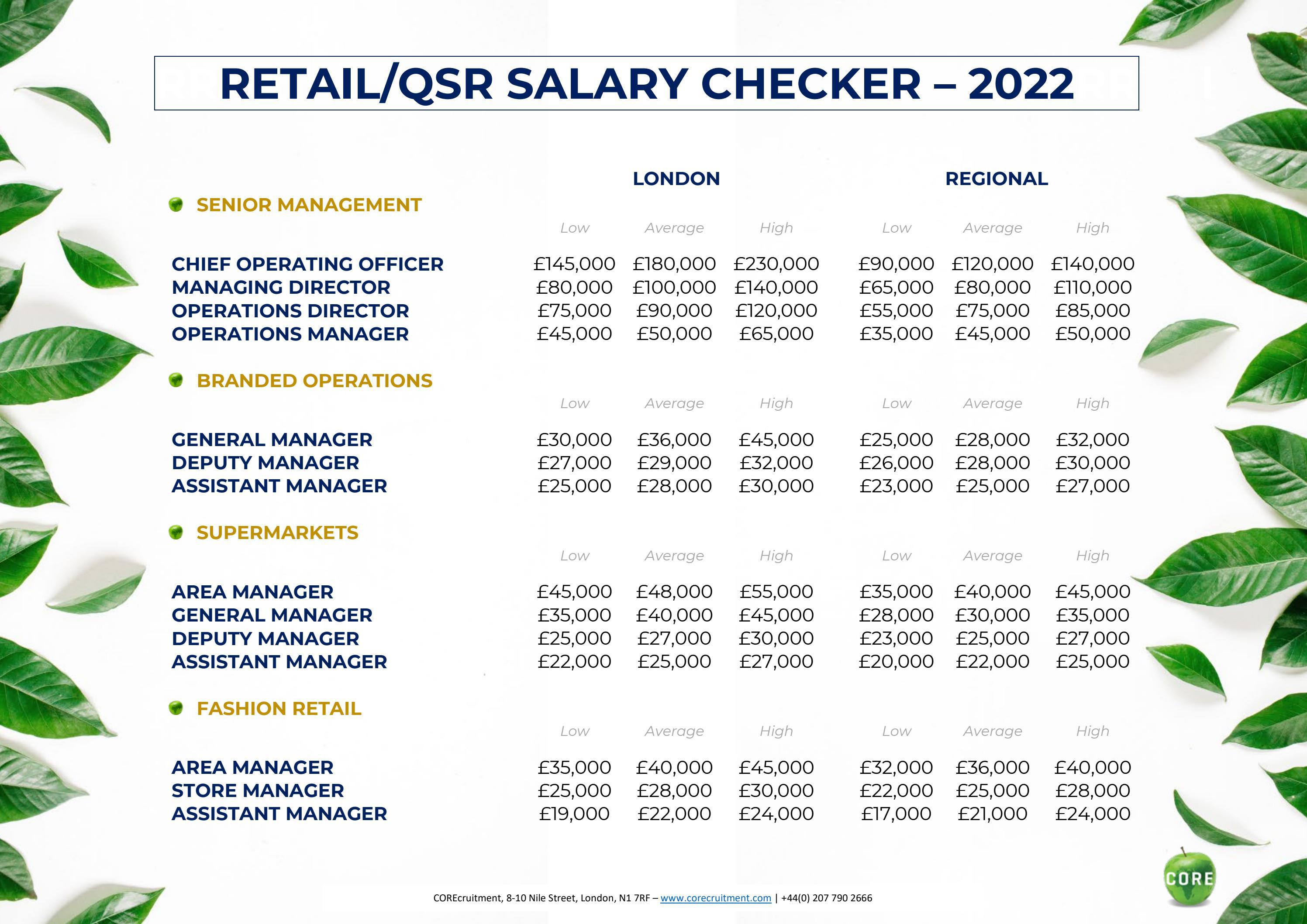 RETAIL QSR Salary Checker By COREcruitment Issuu retail-qsr-salary-checker-by-corecruitment-issuu