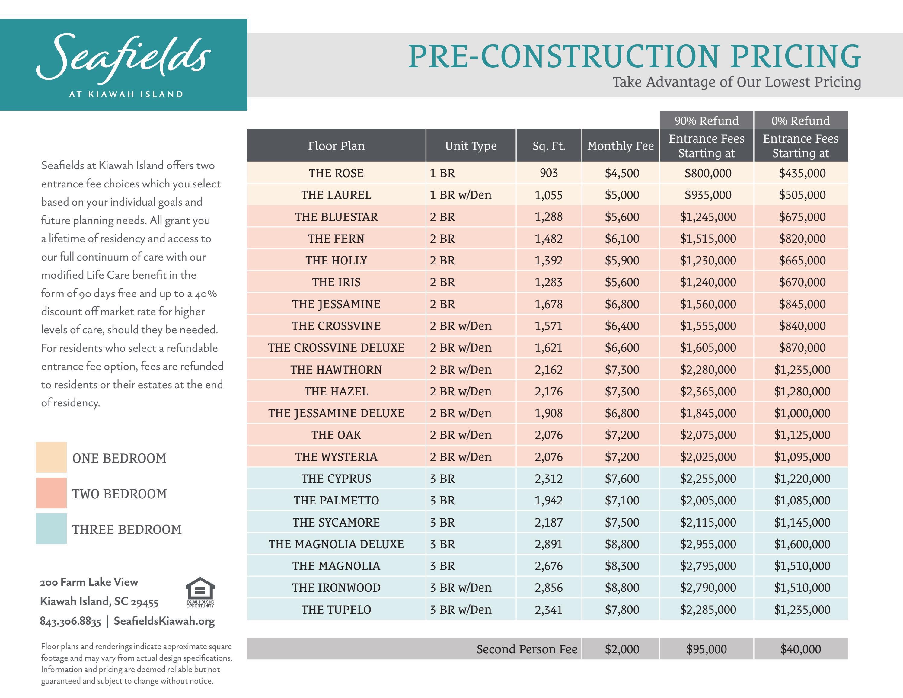 Seafields Pricing Overview by Kiawah Island - Issuu