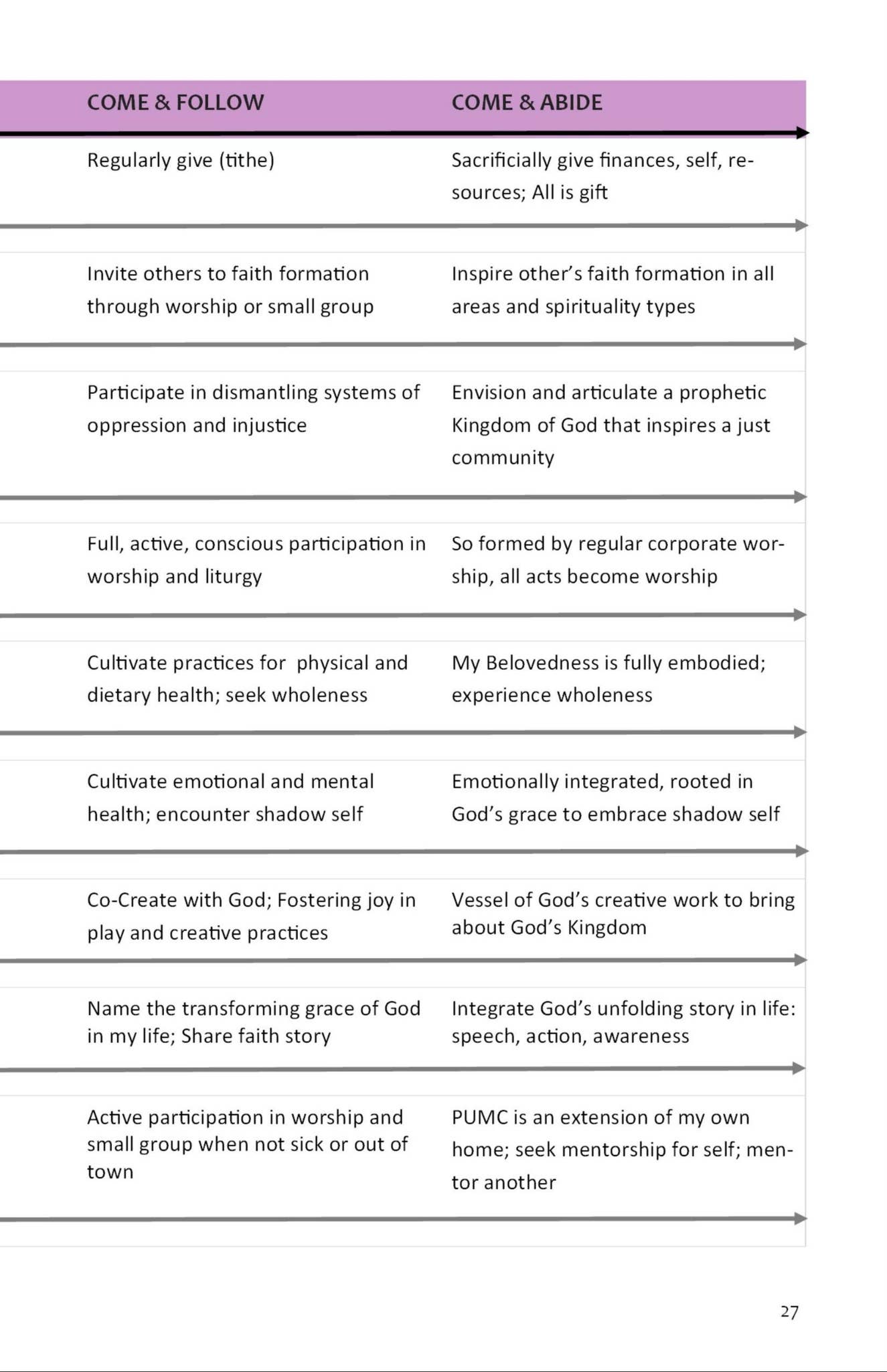 Discipleship Handbook by Princeton UMC - Issuu