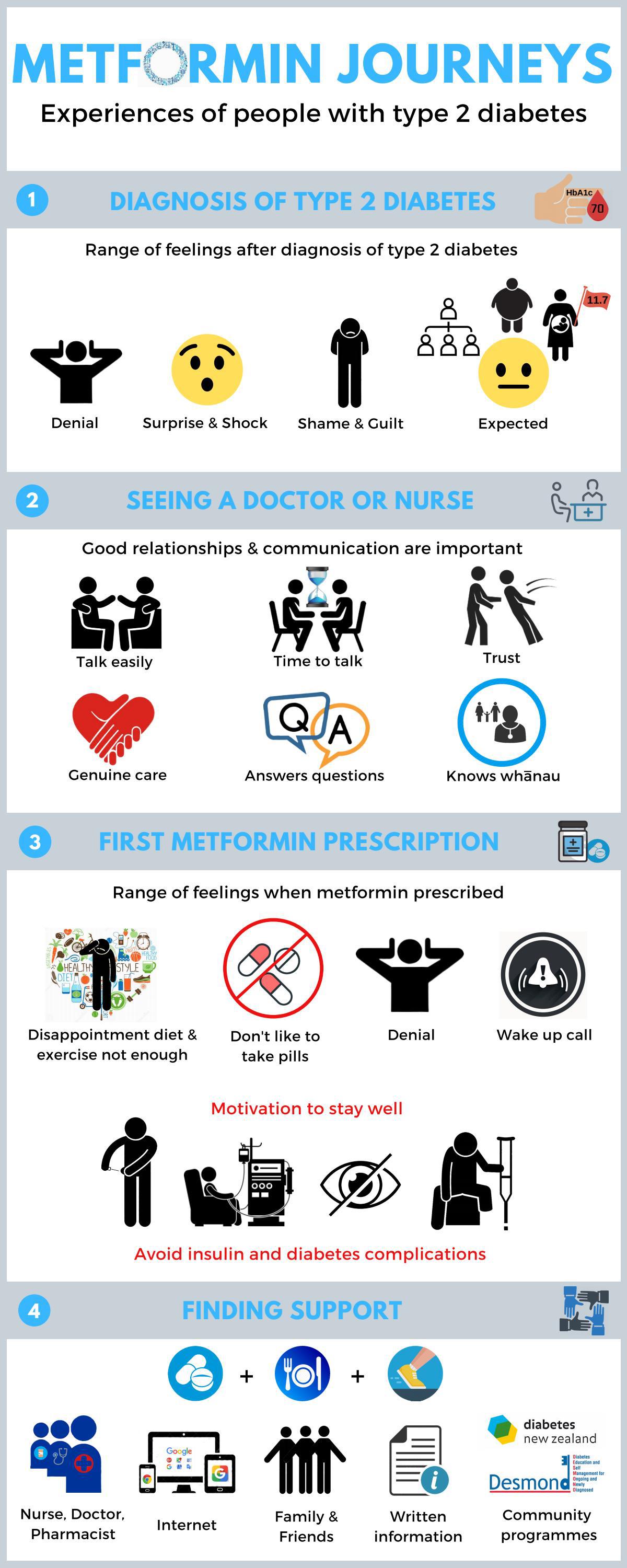 Metformin_infographic_17.9.2019 by WBOP PHO - Issuu
