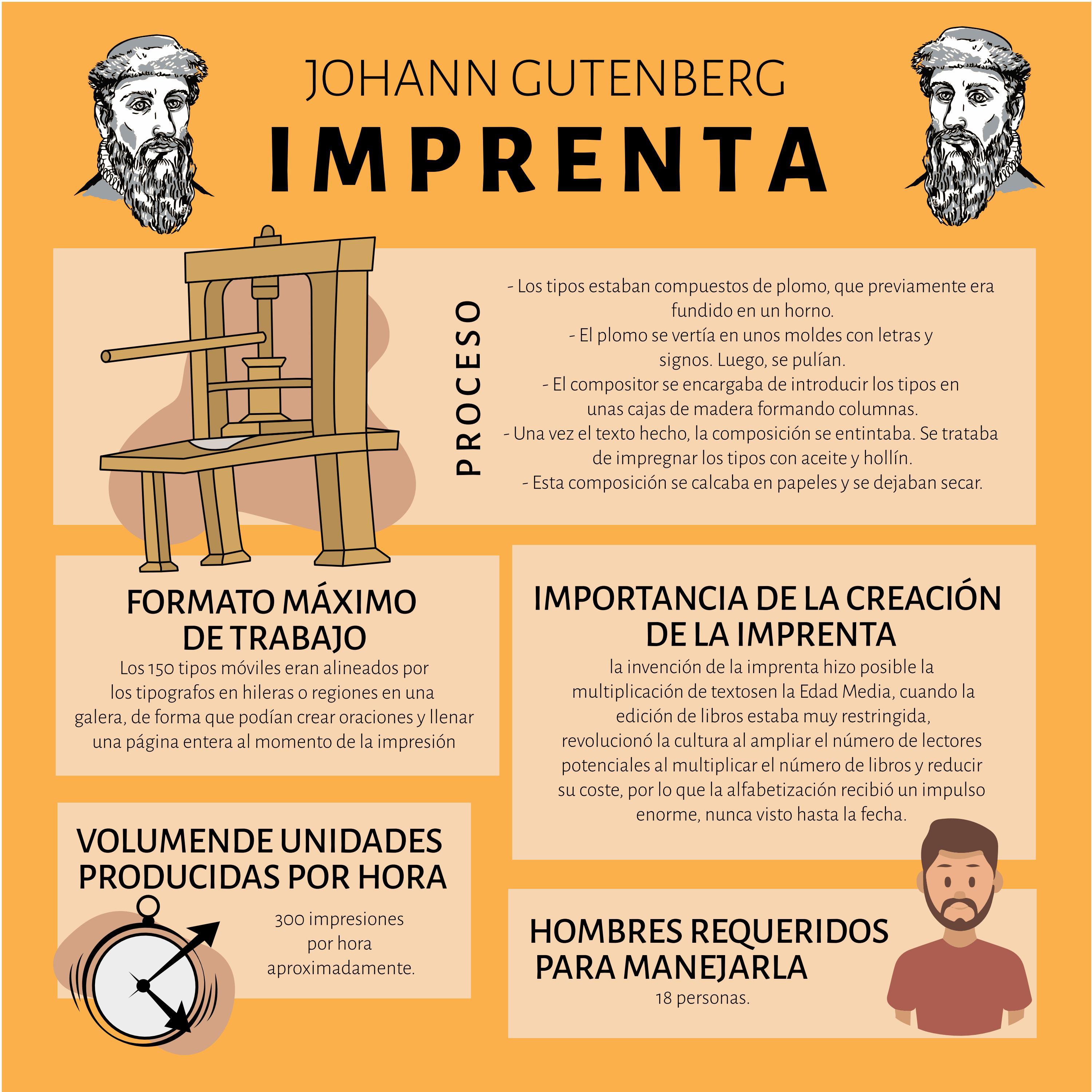 JOHANN GUTENBERG IMPRENTA by Alejandra Subero - Issuu