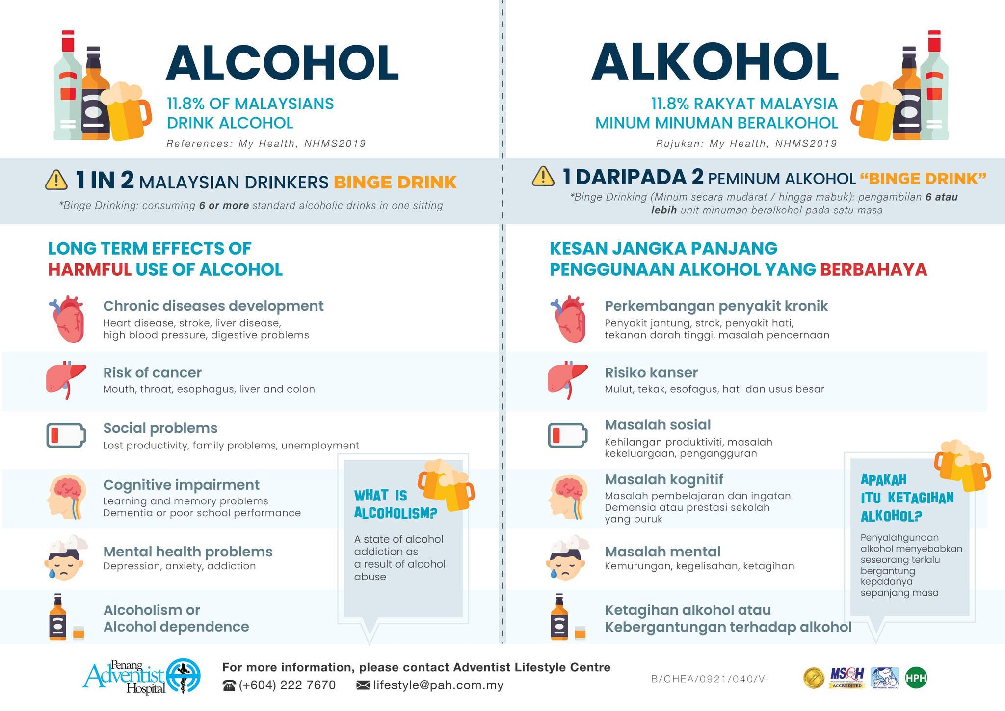 SNAPP Guidance - Alcohol by Penang Adventist Hospital - Issuu