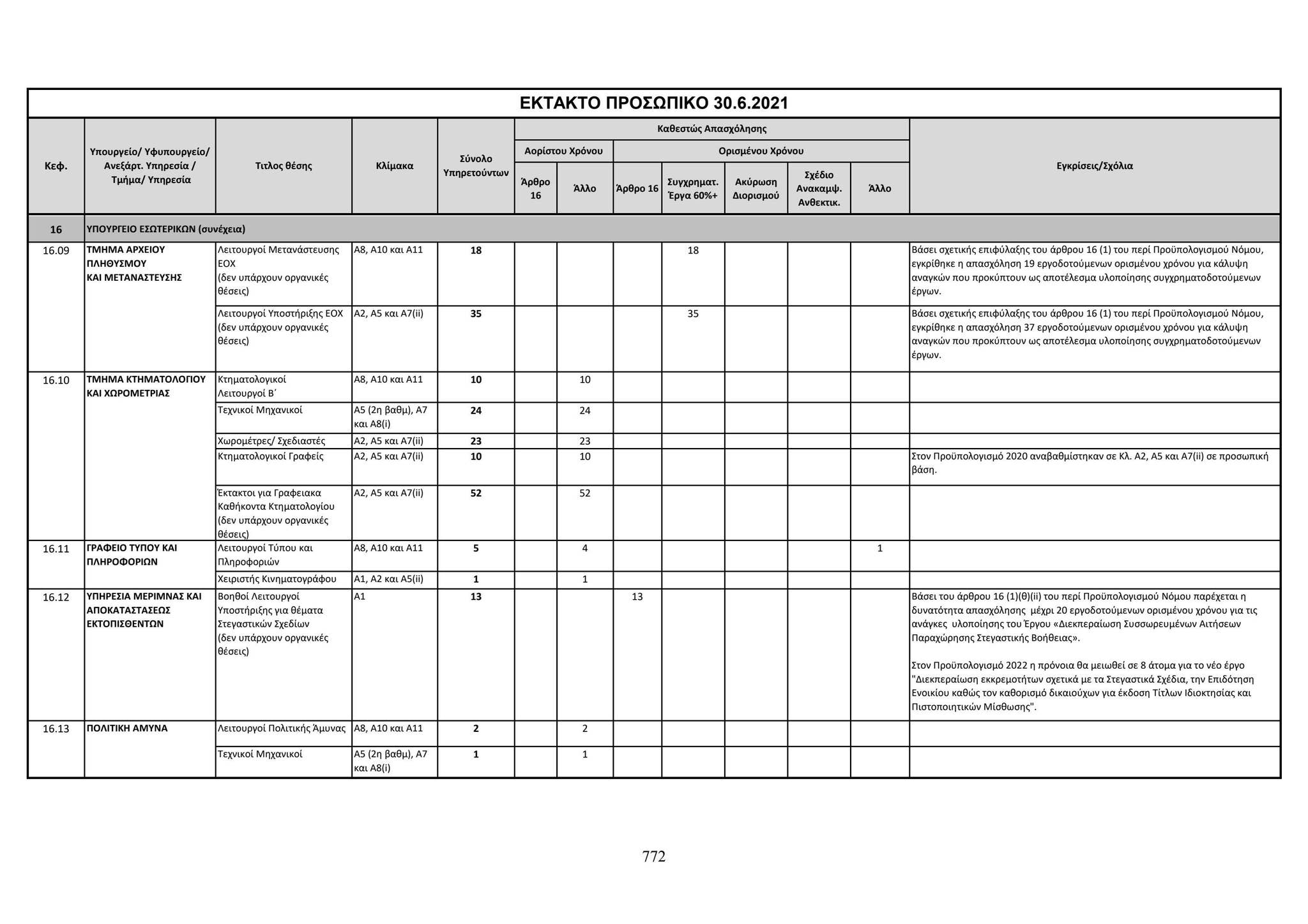 ΠΑΡΑΡΤΗΜΑΤΑ ΠΡΟΫΠΟΛΟΓΙΣΜΟΥ 2022 by Ministry of Finance - Cyprus - Issuu