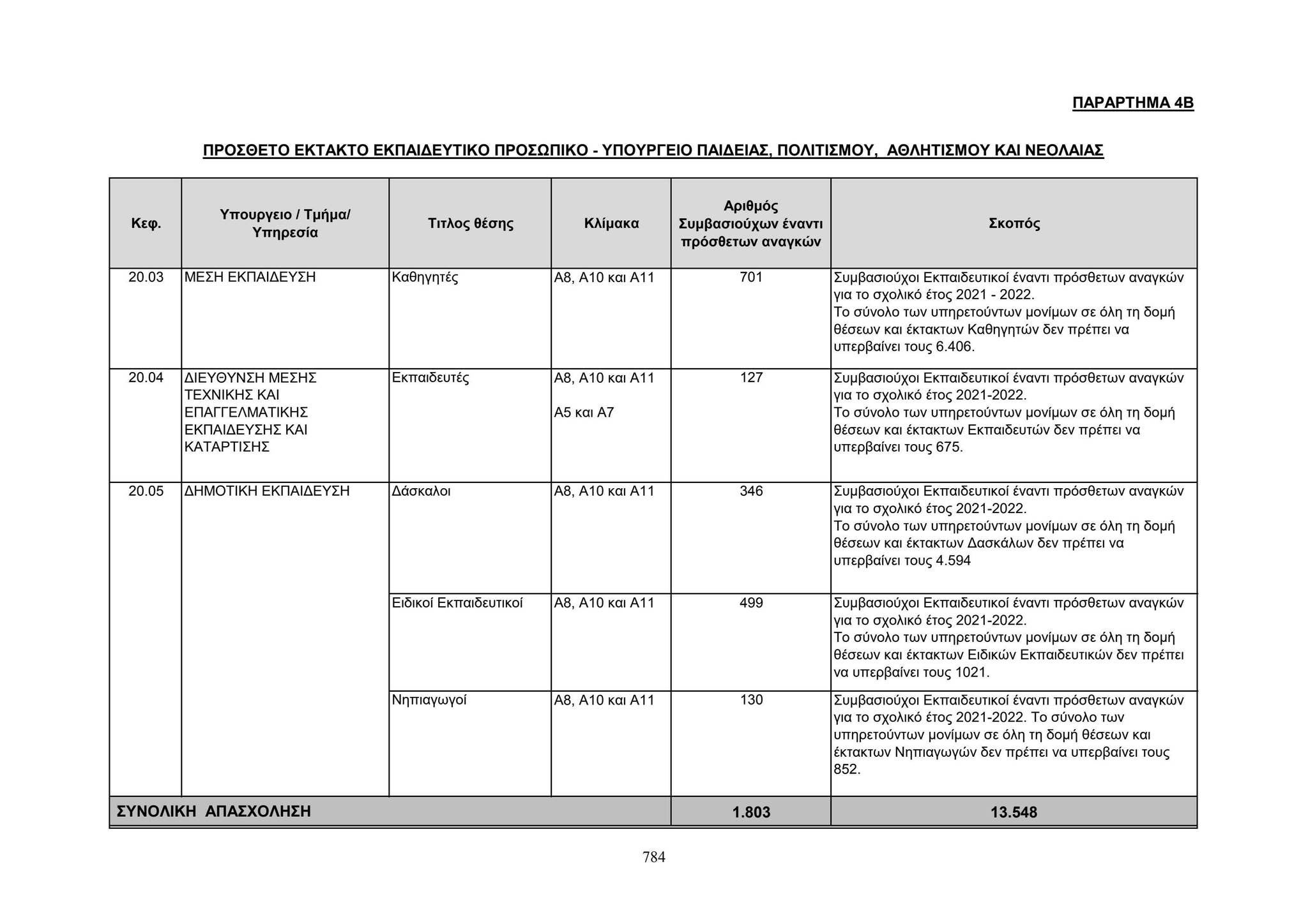 ΠΑΡΑΡΤΗΜΑΤΑ ΠΡΟΫΠΟΛΟΓΙΣΜΟΥ 2022 by Ministry of Finance - Cyprus - Issuu