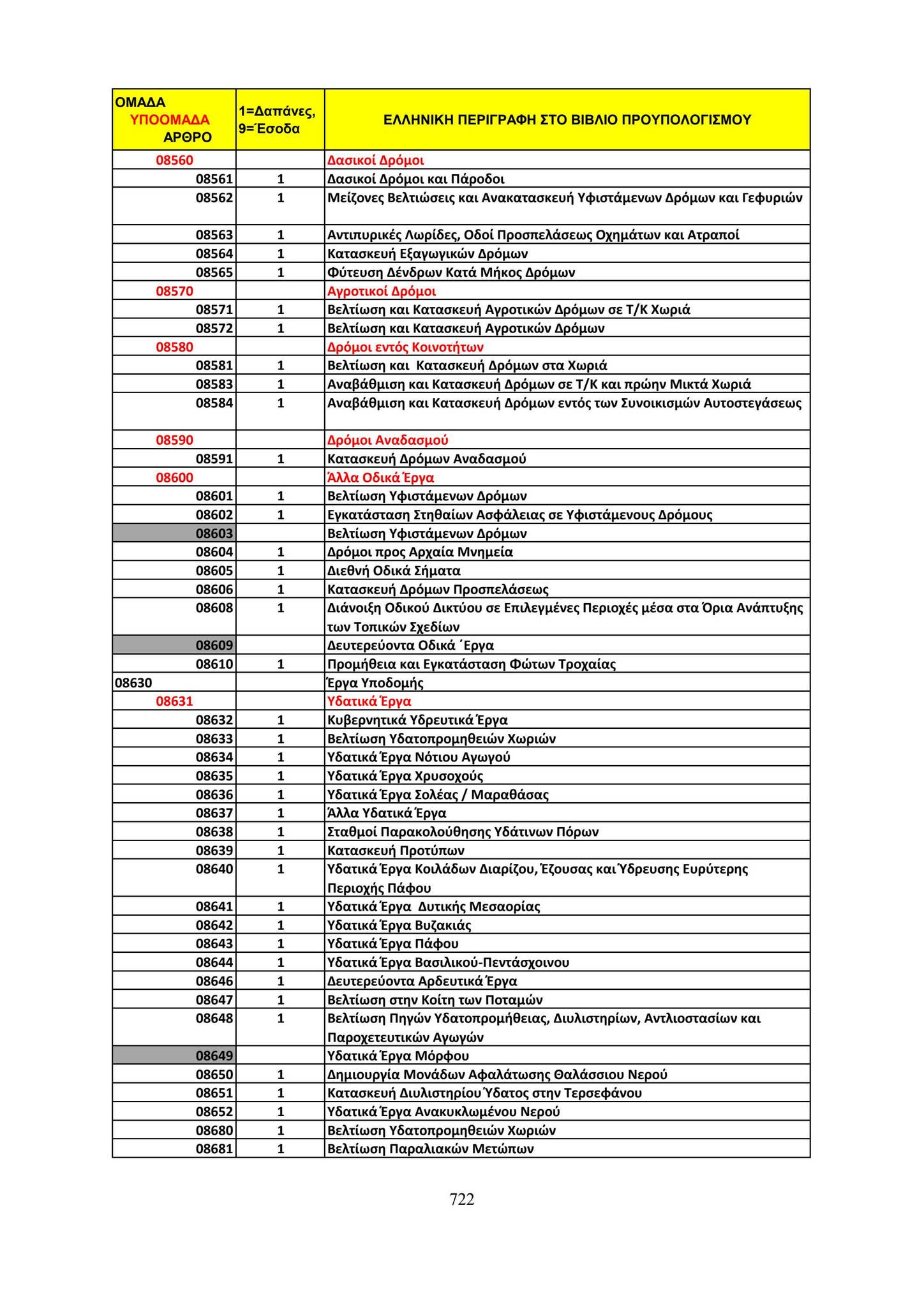 ΠΑΡΑΡΤΗΜΑΤΑ ΠΡΟΫΠΟΛΟΓΙΣΜΟΥ 2022 by Ministry of Finance - Cyprus - Issuu