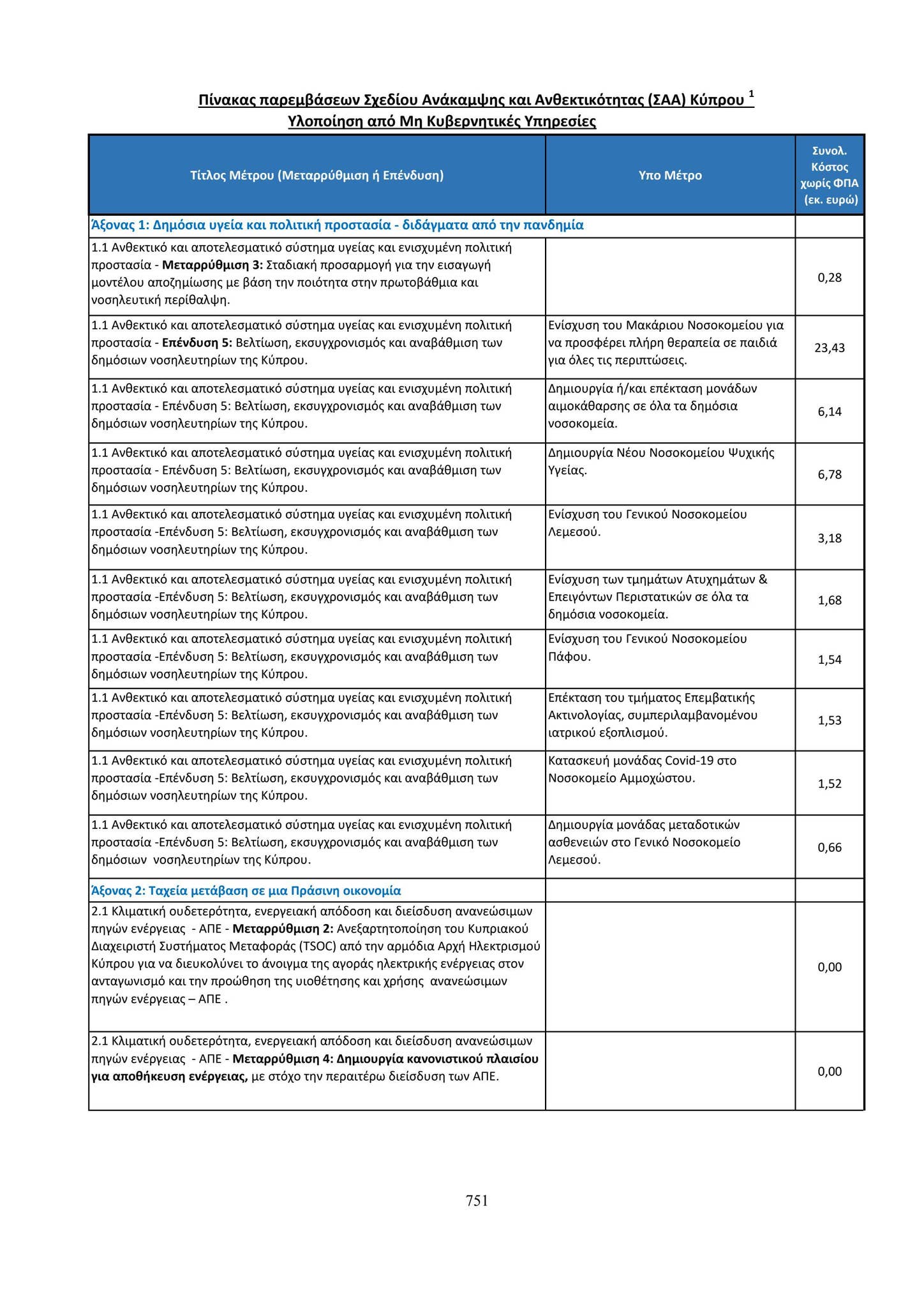 ΠΑΡΑΡΤΗΜΑΤΑ ΠΡΟΫΠΟΛΟΓΙΣΜΟΥ 2022 by Ministry of Finance - Cyprus - Issuu