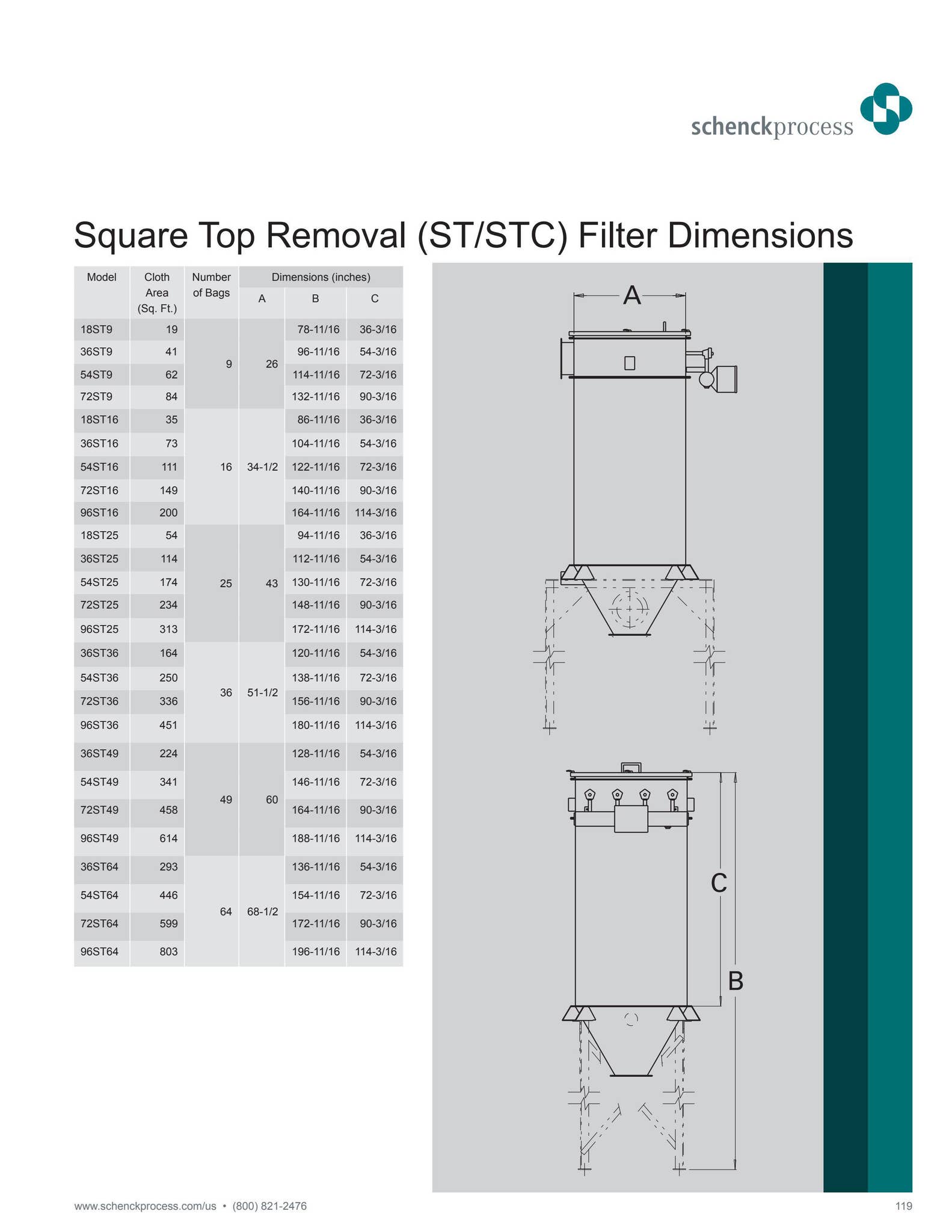 Schenck Process Parts and Components by protechequipment - Issuu