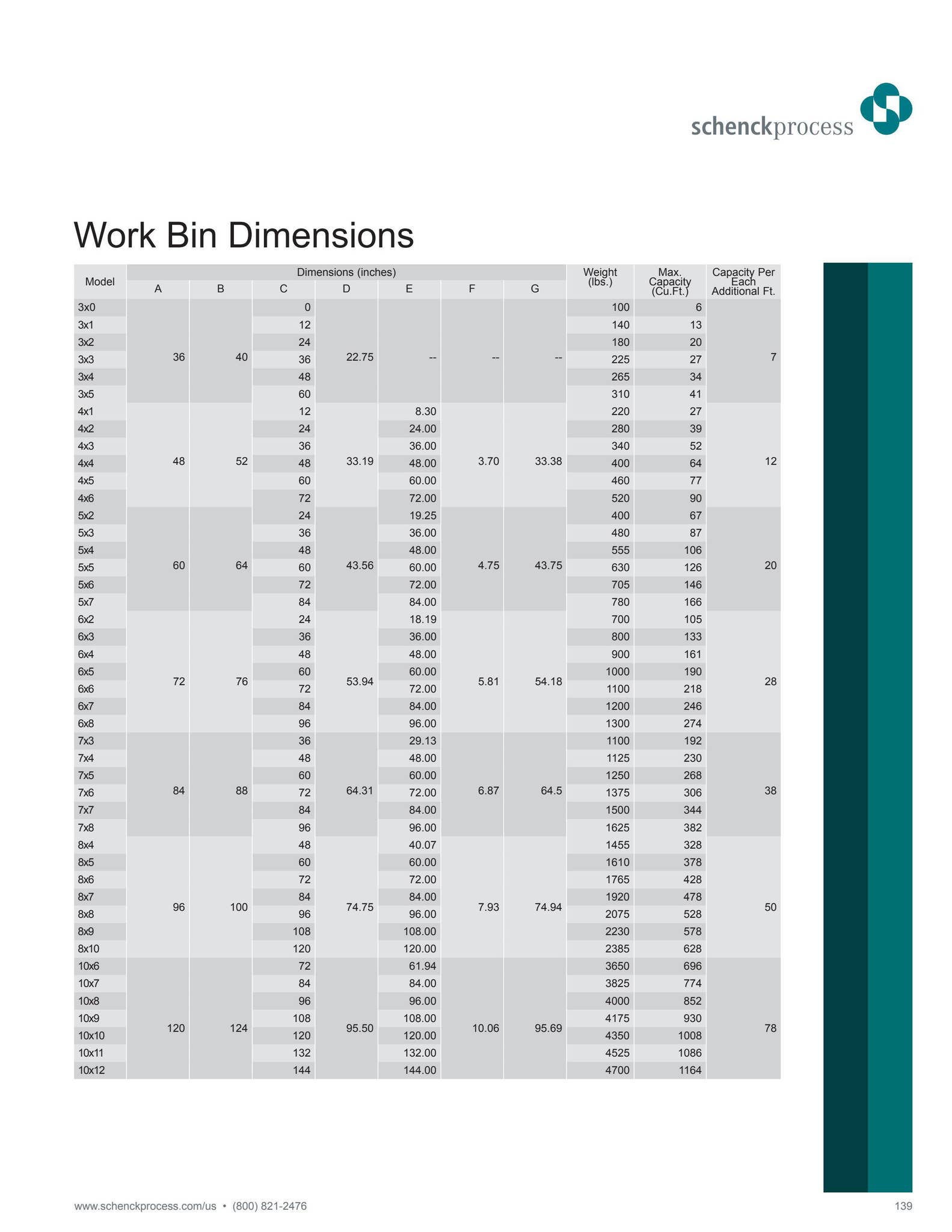 Schenck Process Parts and Components by protechequipment - Issuu