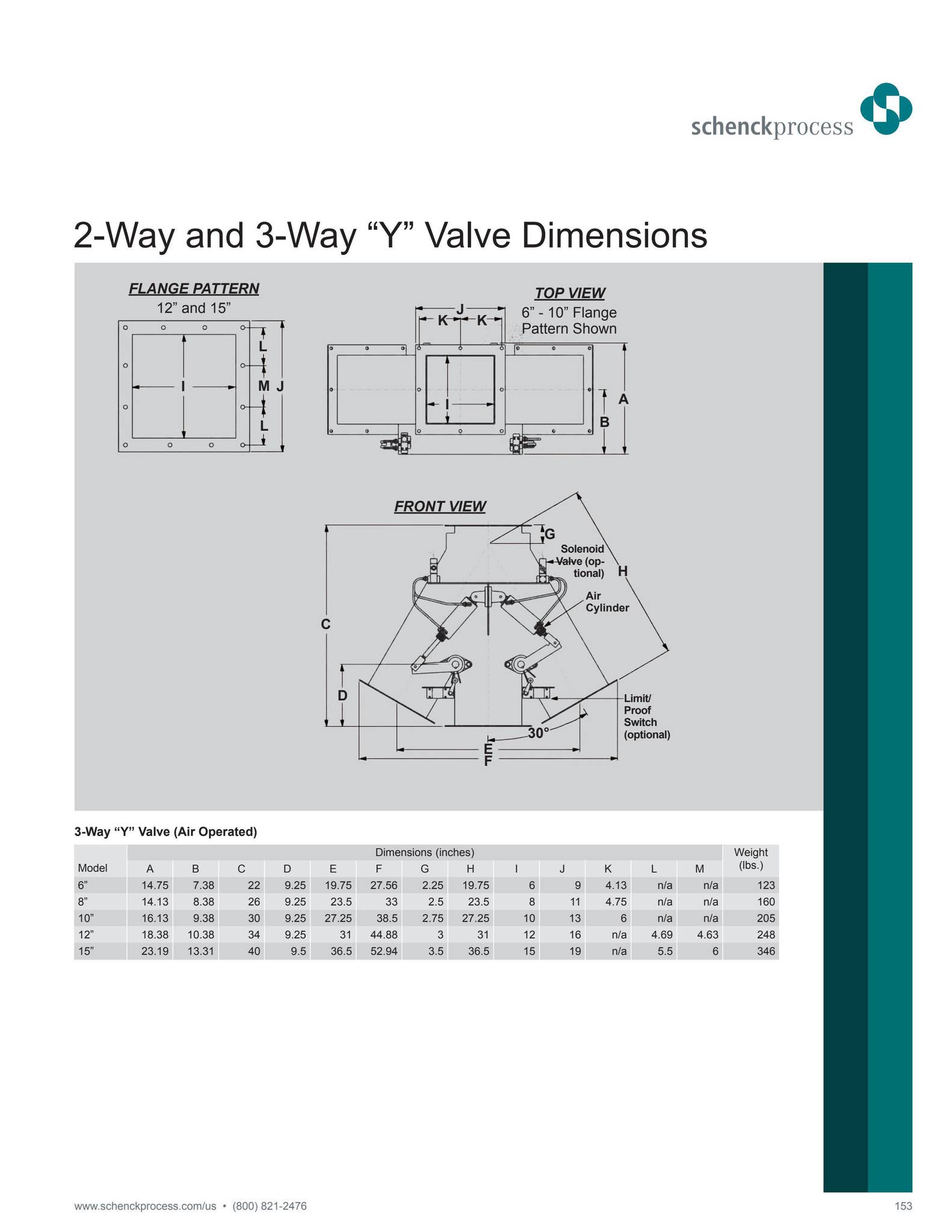 Schenck Process Parts and Components by protechequipment - Issuu