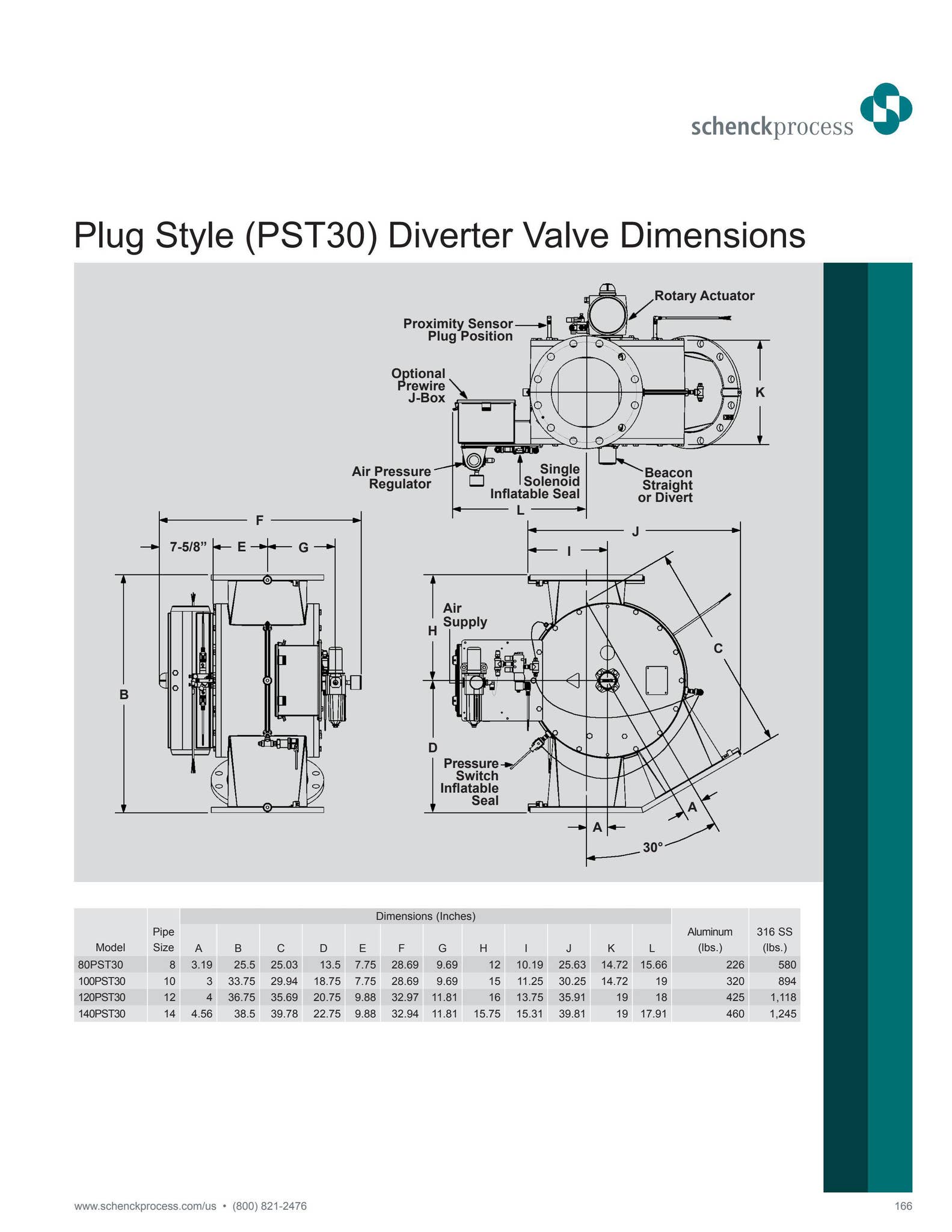 Schenck Process Parts and Components by protechequipment - Issuu