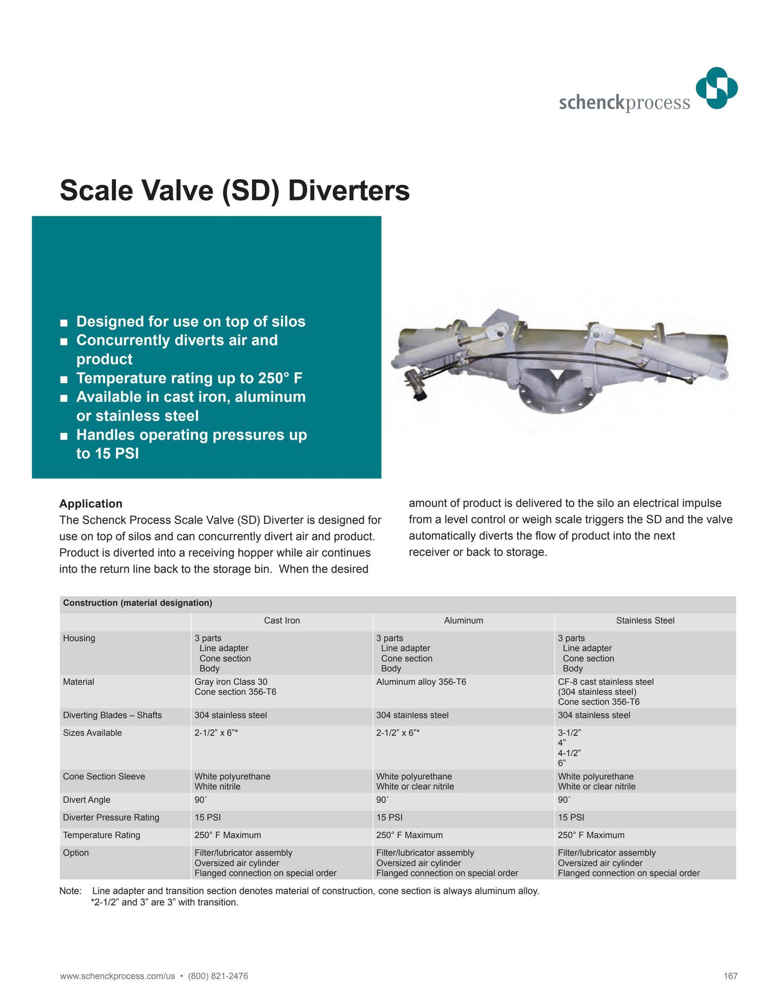 Schenck Process Parts and Components by protechequipment - Issuu