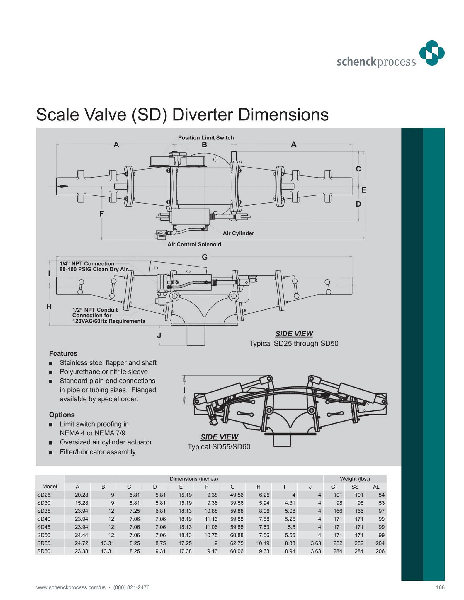 Schenck Process Parts and Components by protechequipment - Issuu