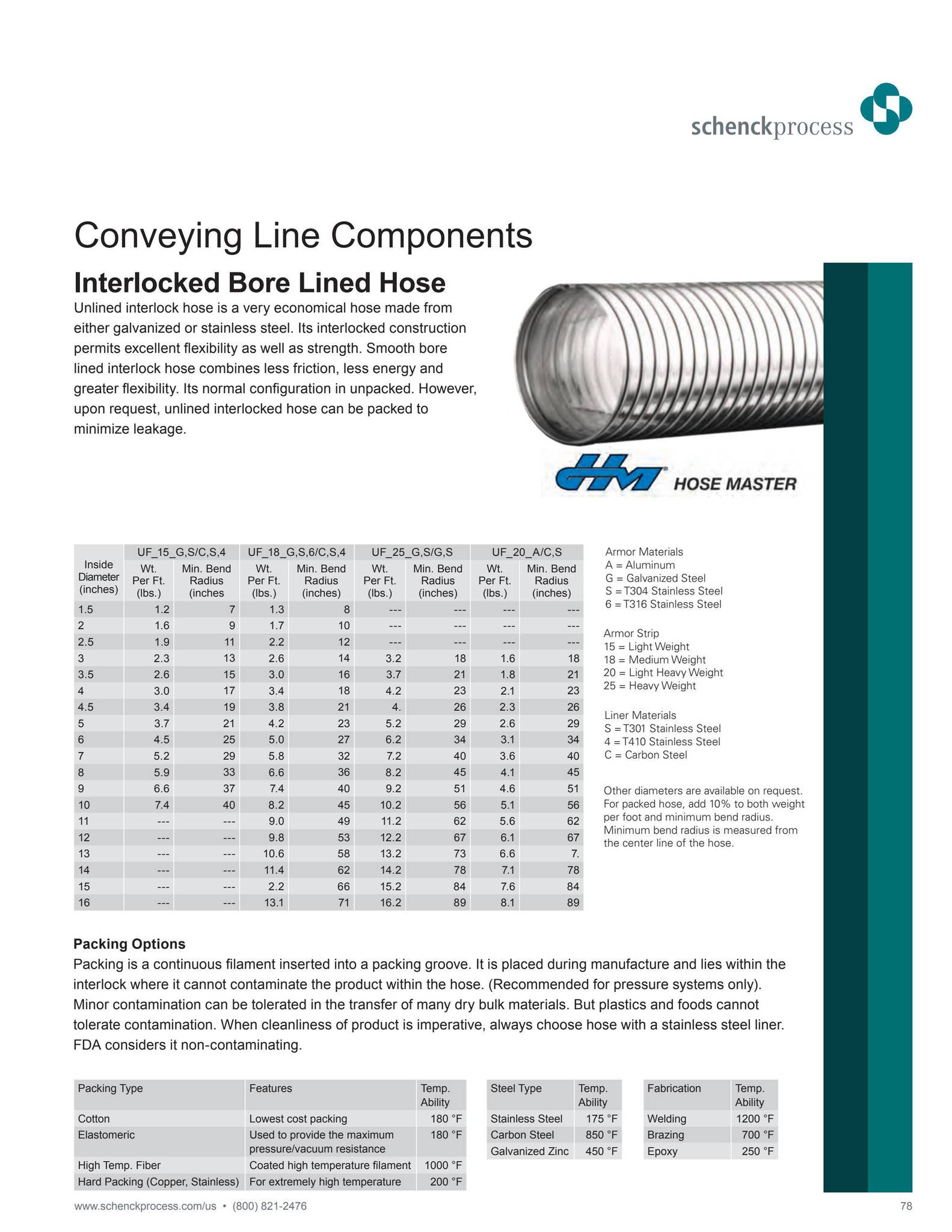 Schenck Process Parts and Components by protechequipment - Issuu