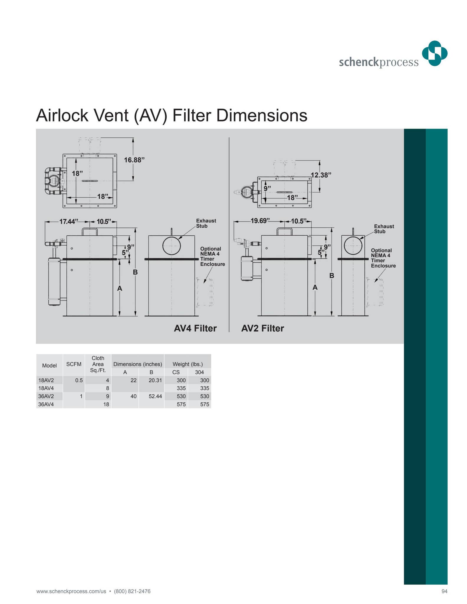 Schenck Process Parts and Components by protechequipment - Issuu