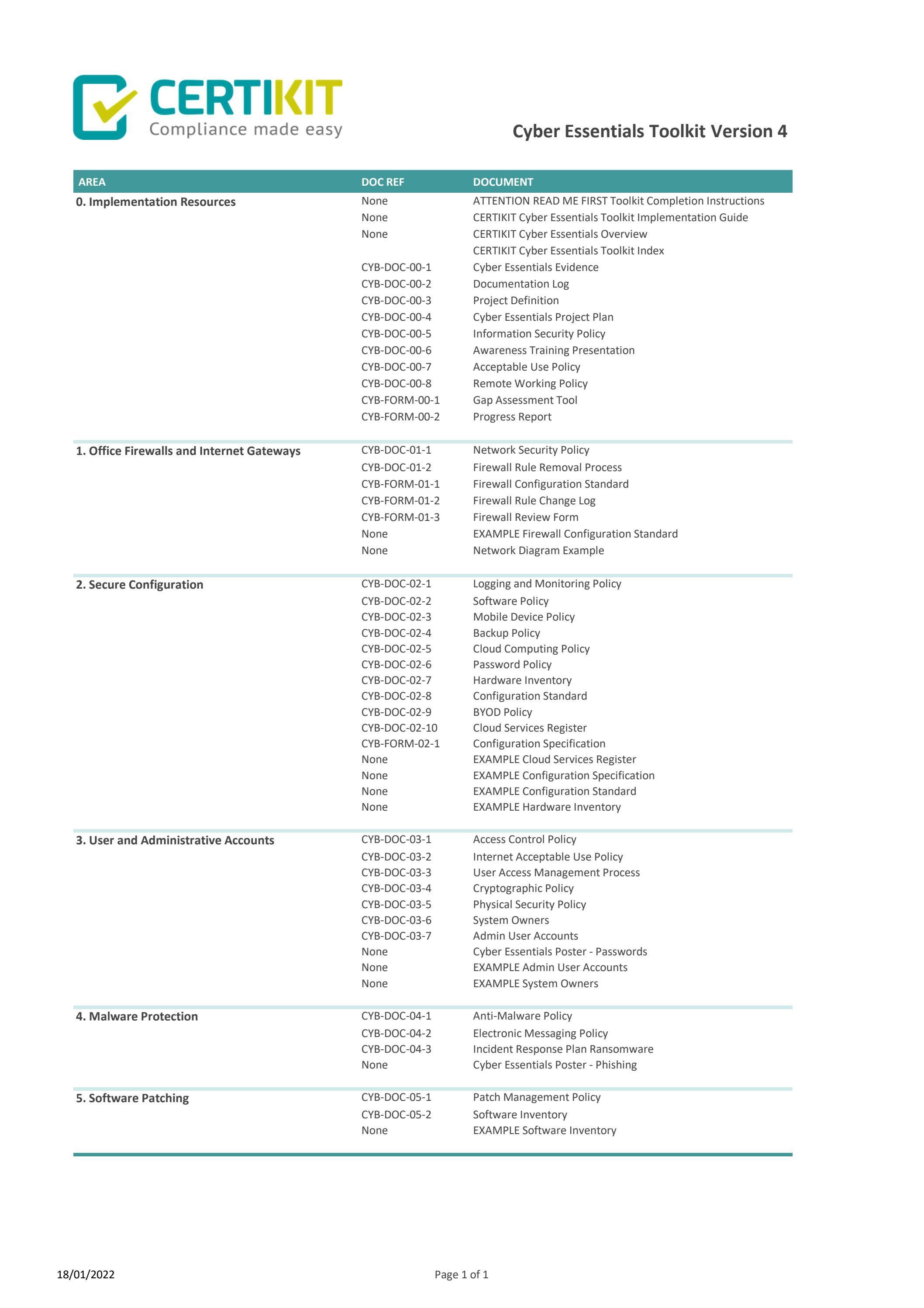 DOWNLOADABLE List of Documents in the Toolkit v4 by CertiKit Limited ...
