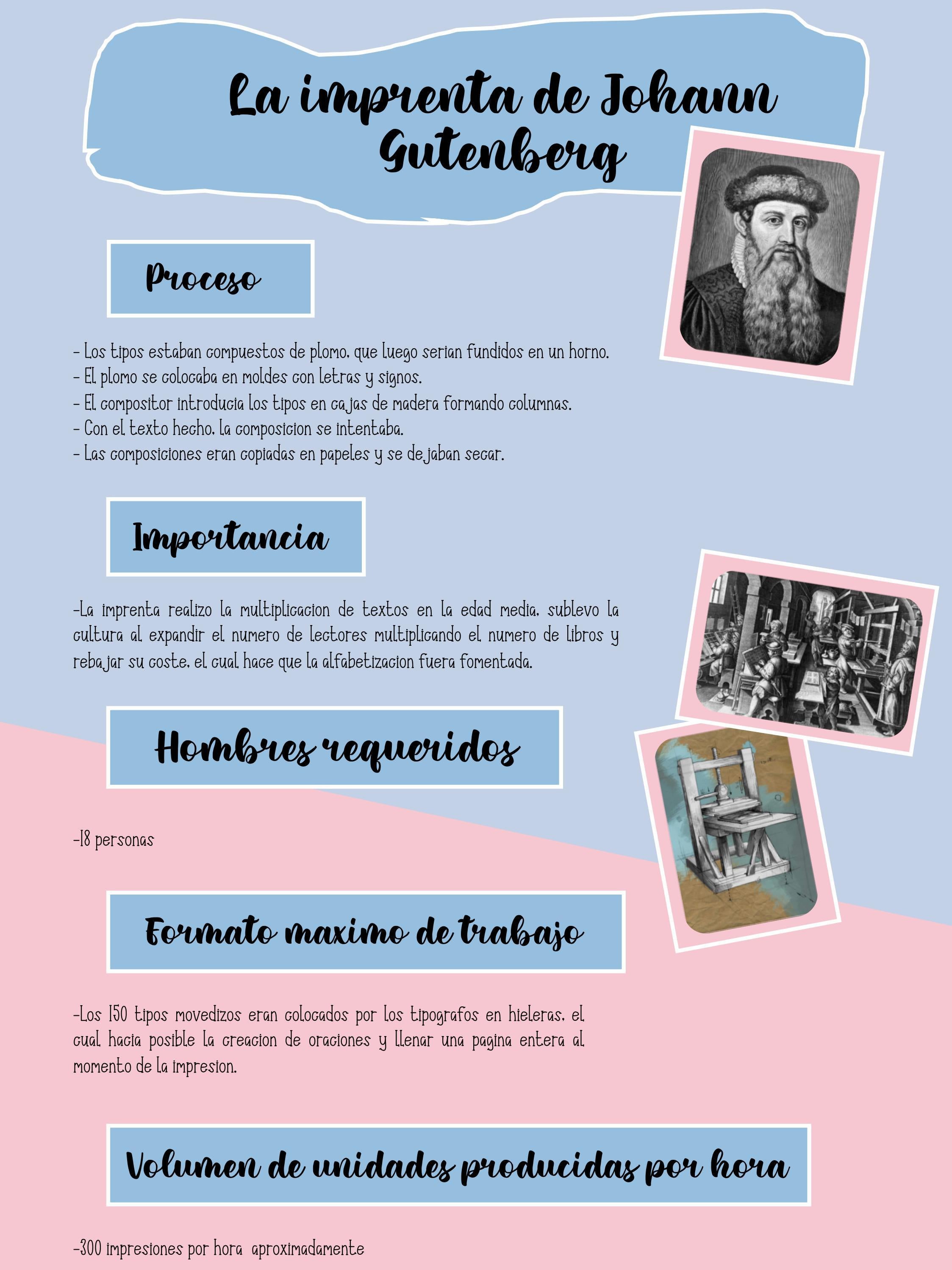 La imprenta de Johann Gutenberg by Paola Lizardo - Issuu