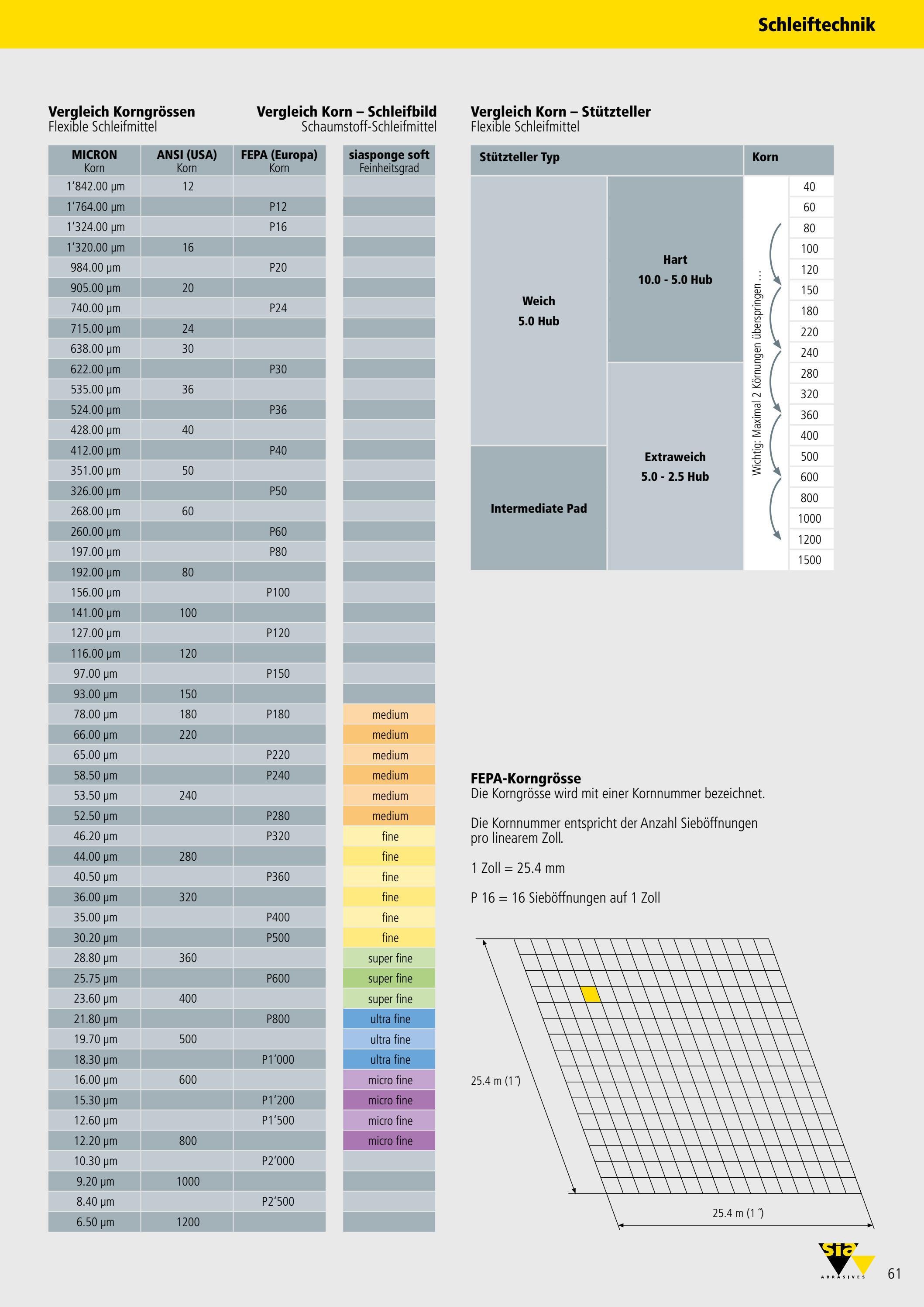 sia Abrasives Österreich Preisliste Produktkatalog 2022 DE by sia ...