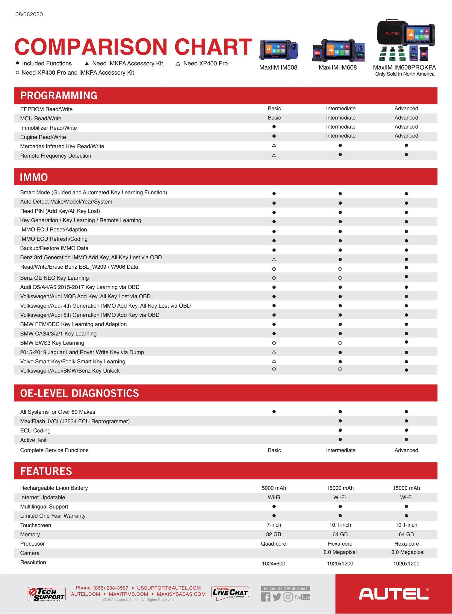 AUTEL MaxiIM IM508 -IM608-IM608PROKPA COMPARISON CHART مقارنة منتجات ...