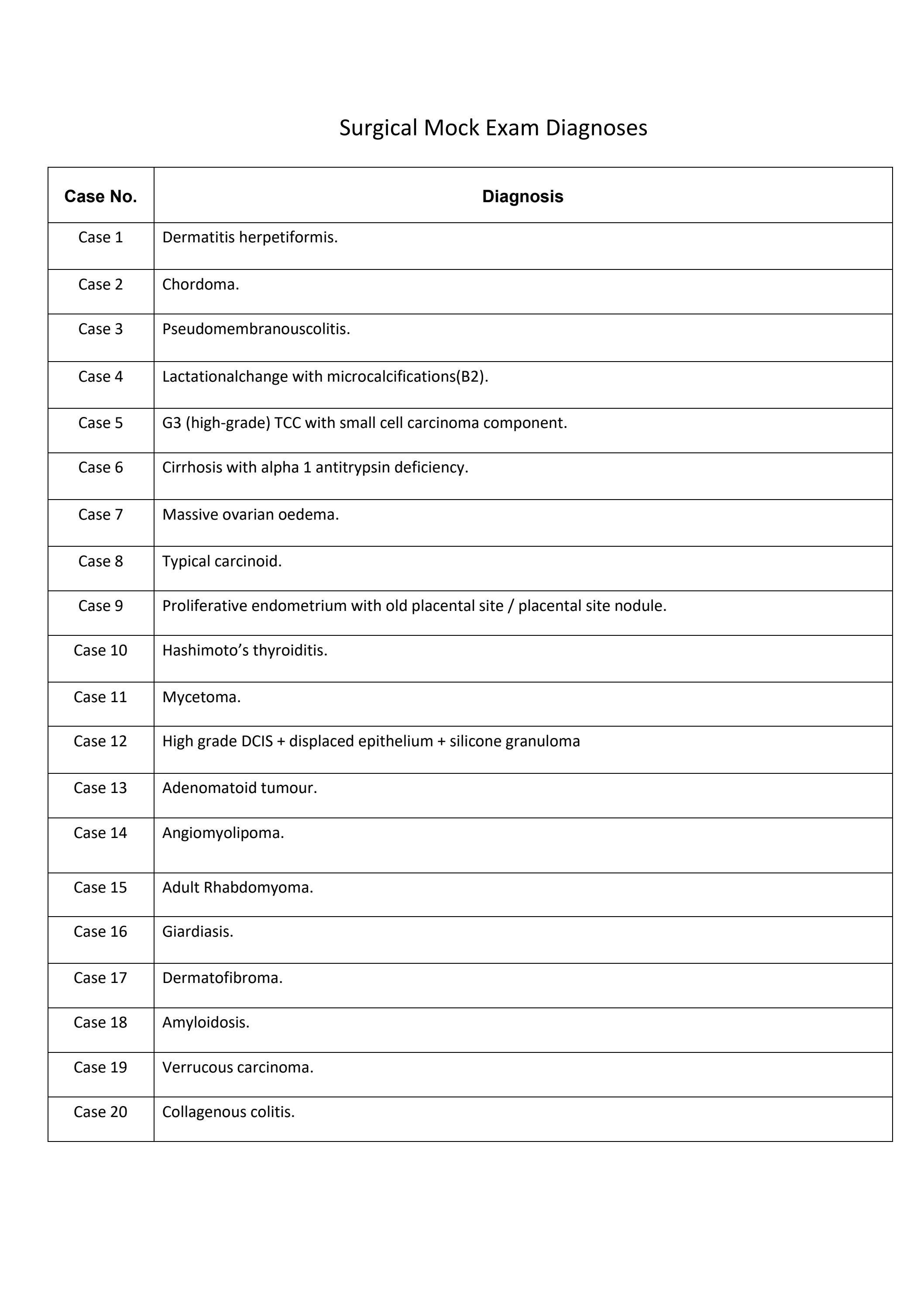 Surgical MOCK EXAM Diagnoses by IHC001 - Issuu