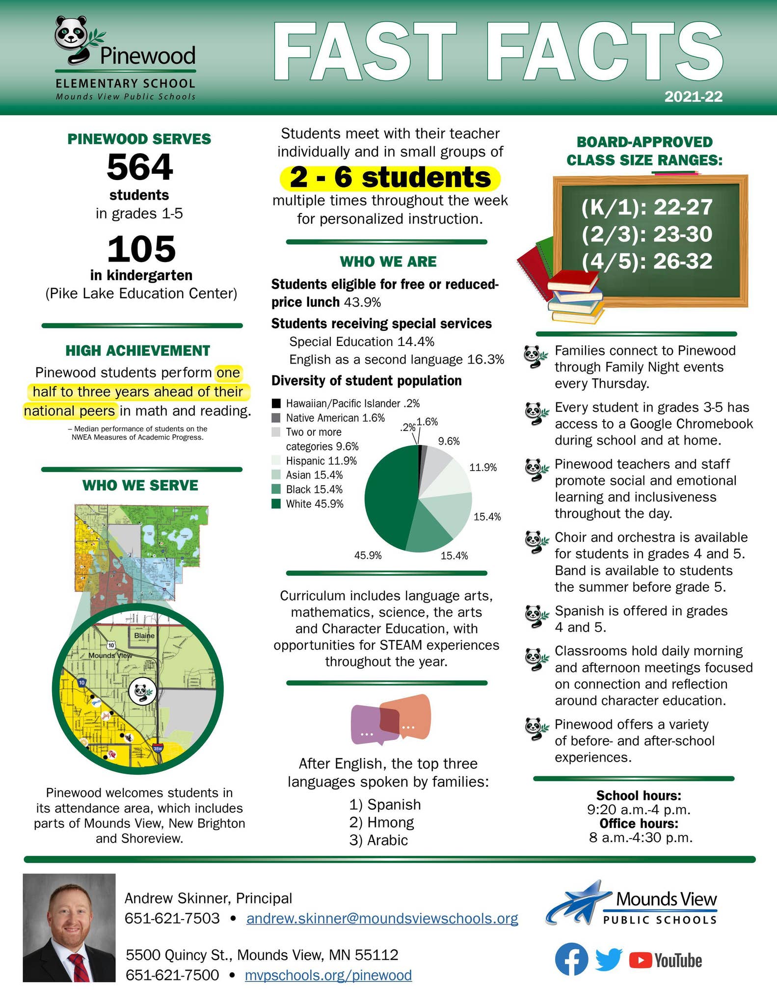 Pinewood Elementary fast facts by Mounds View Public Schools - Issuu