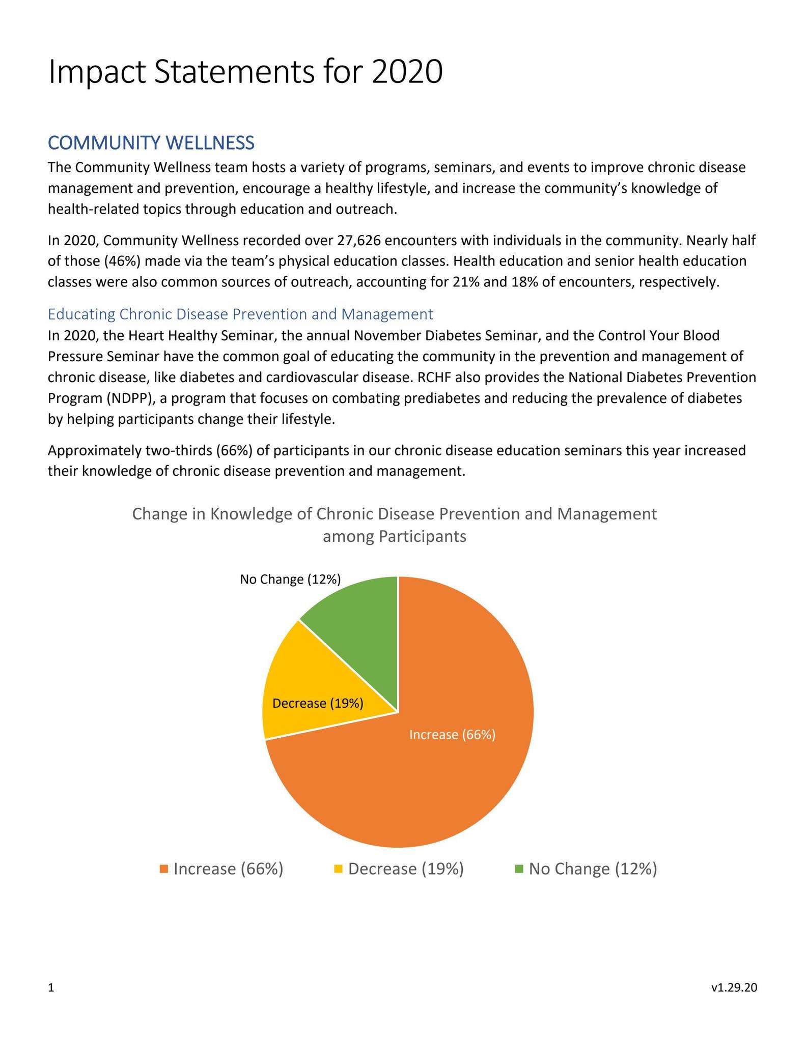 RCHF's Impact Report 2020 by Riverside Community Health Foundation - Issuu