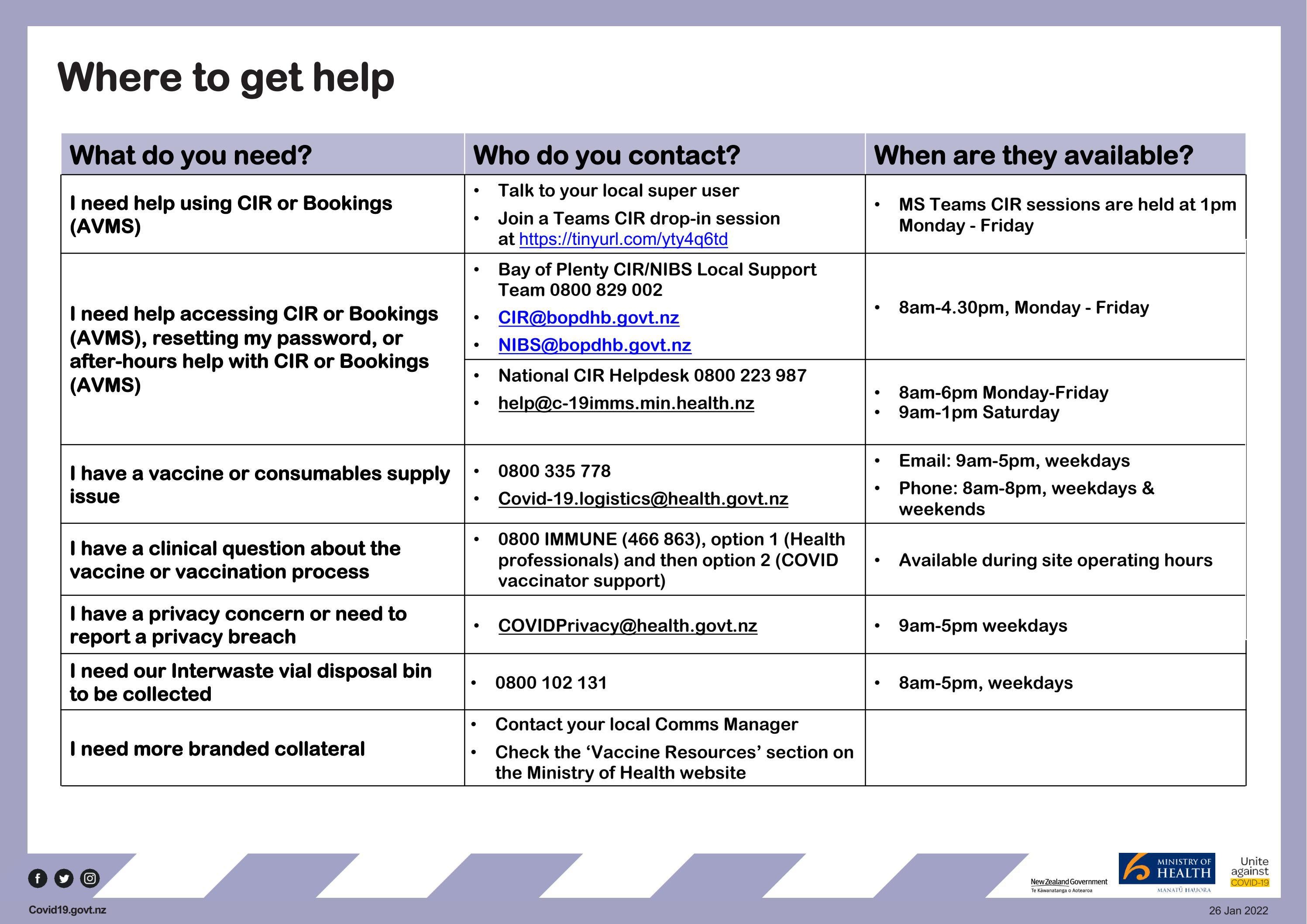 Upload Where to get help poster - Updated 25.01.22 by WBOP PHO - Issuu