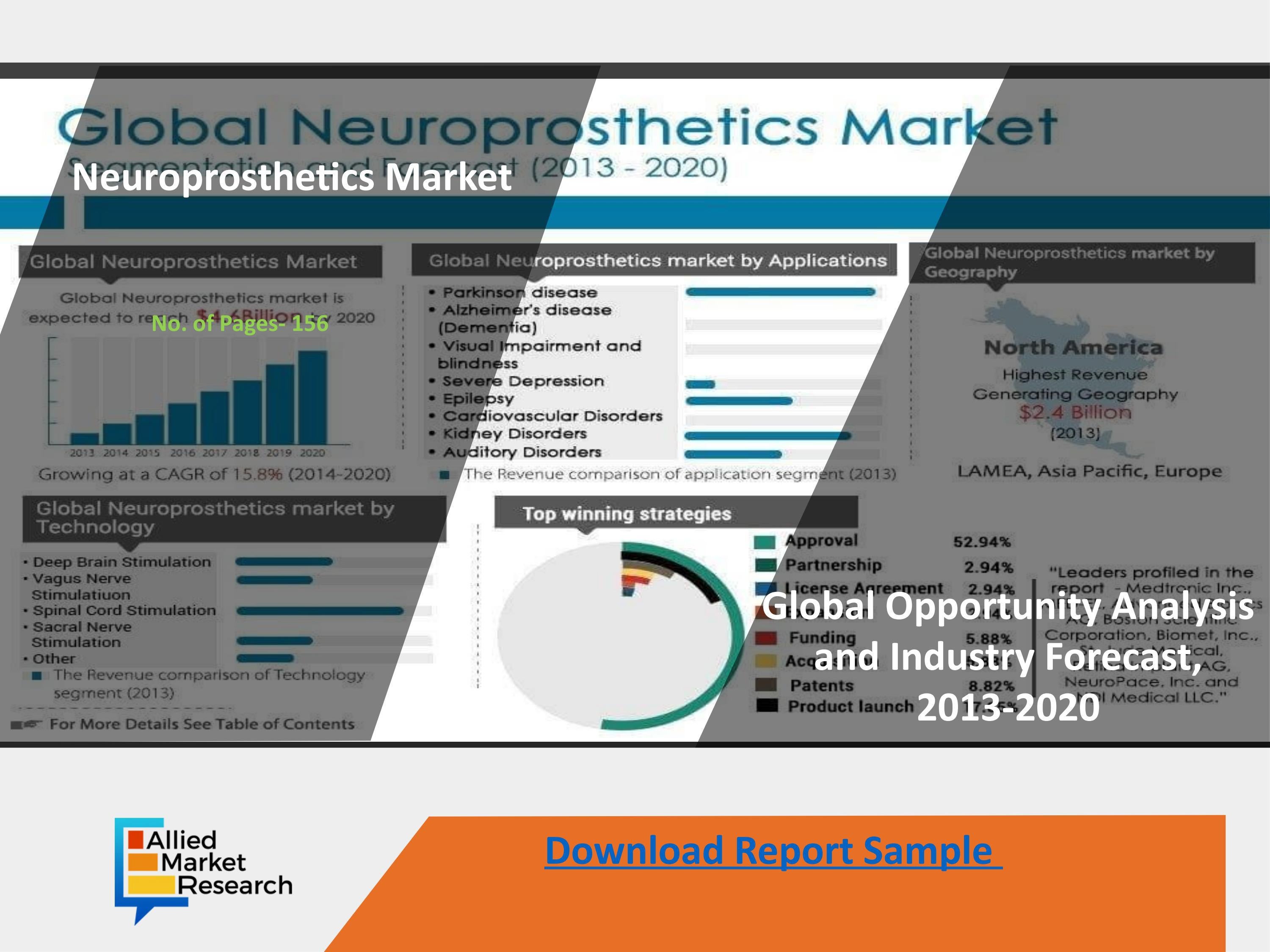 Neuroprosthetics market New Innovations Trends, Research, Global Share ...
