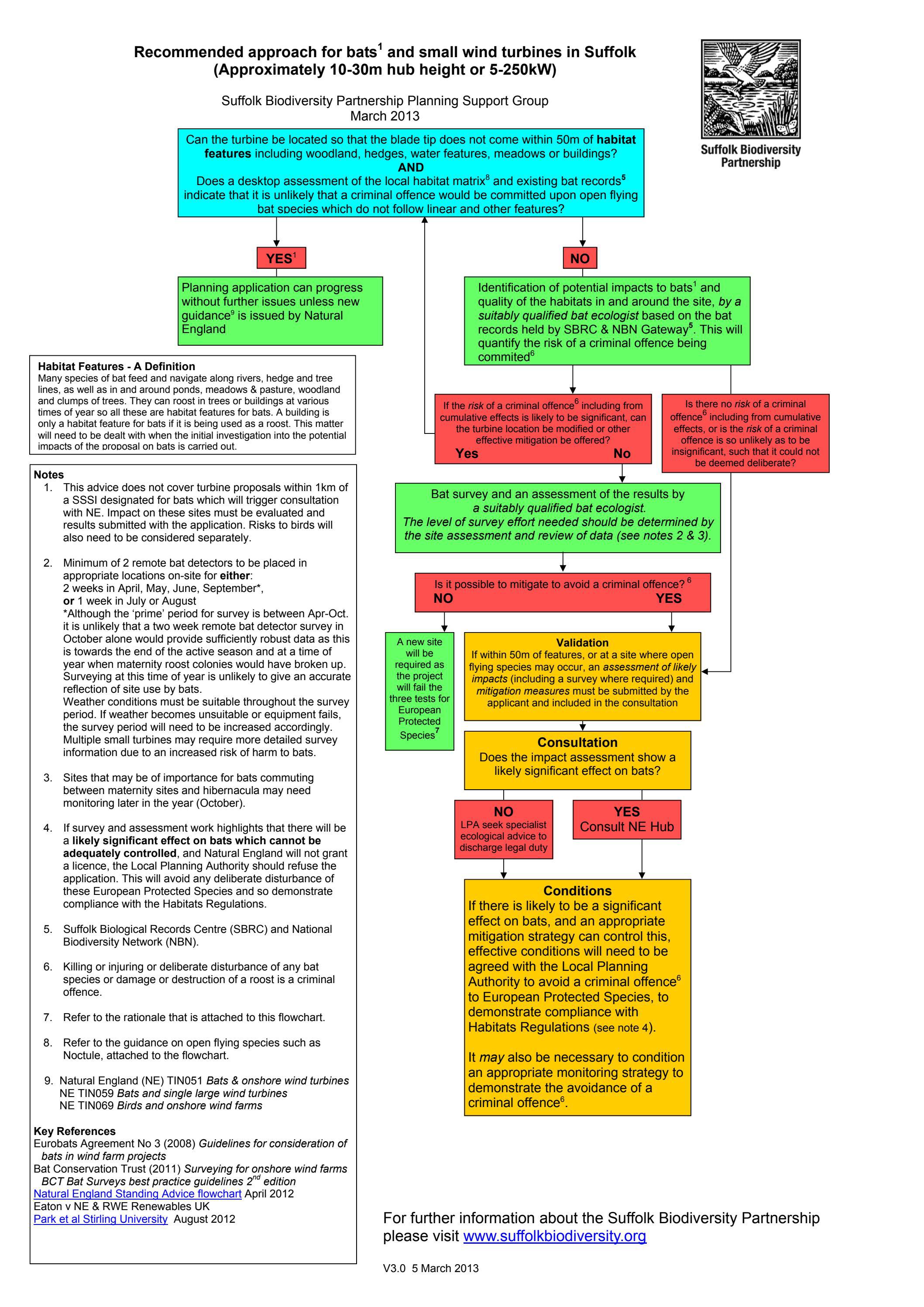 SBP's Recommended approach to bats and small wind turbines flow chart ...