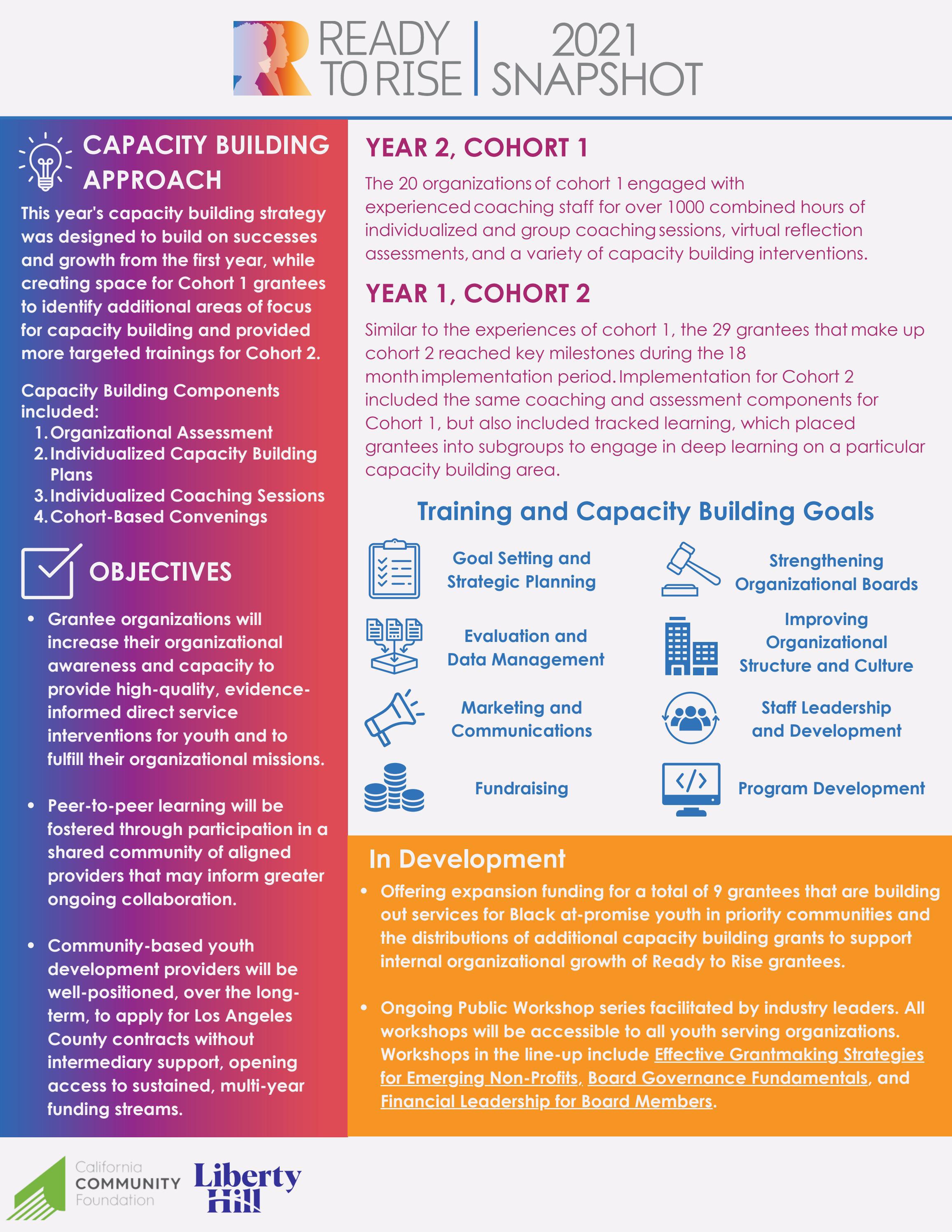 Ready to Rise 2021 Snapshot by Liberty Hill - Issuu