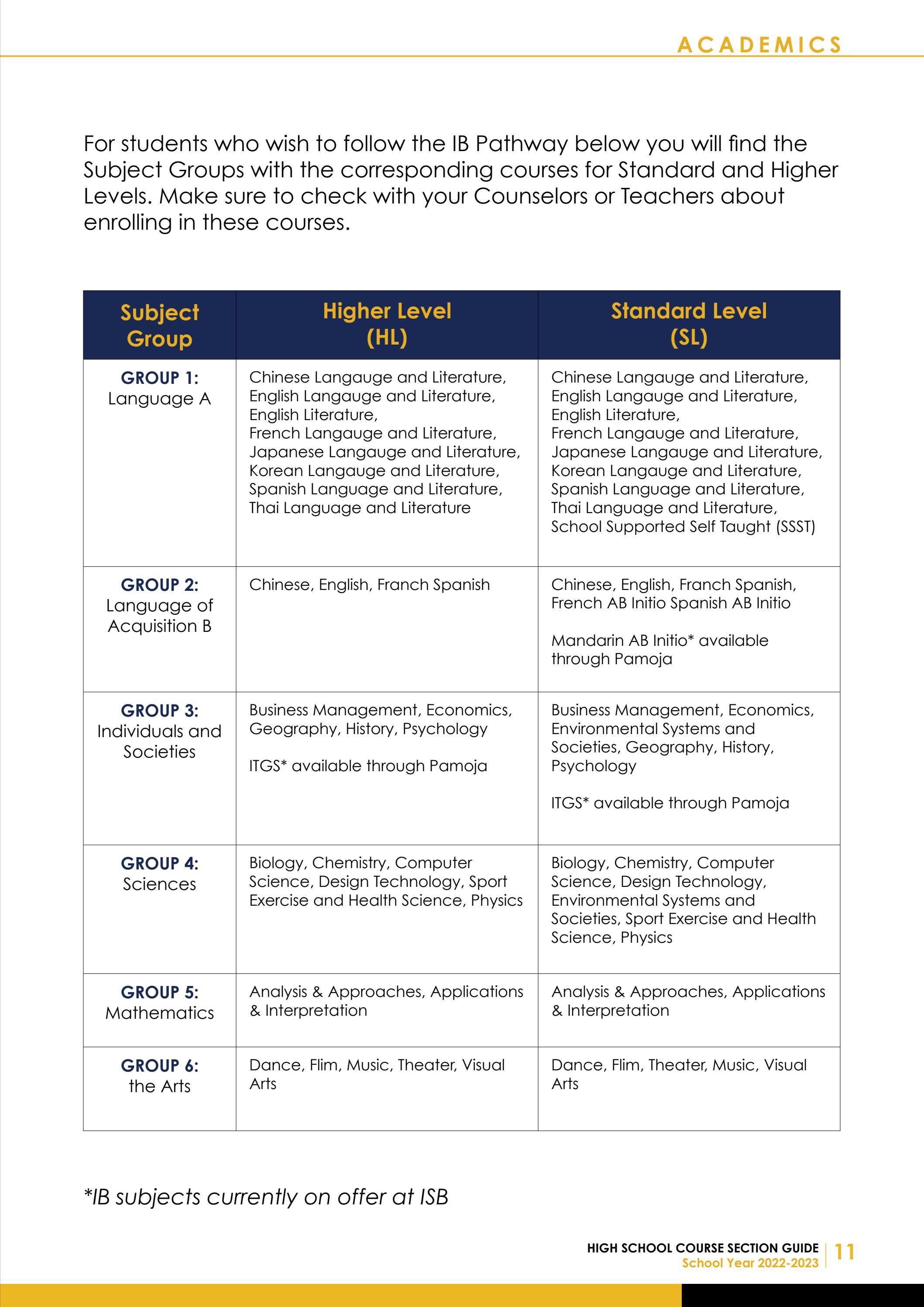 ISB 2022 High School Course Selection Guide By isb-2022-high-school-course-selection-guide-by