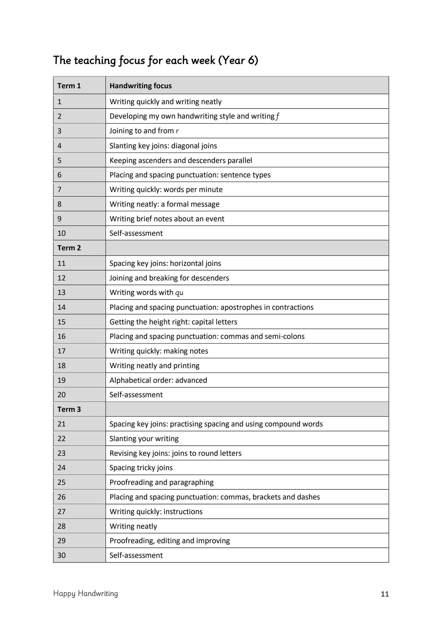 Happy Handwriting - Teacher's Guide 6 by Collins - Issuu