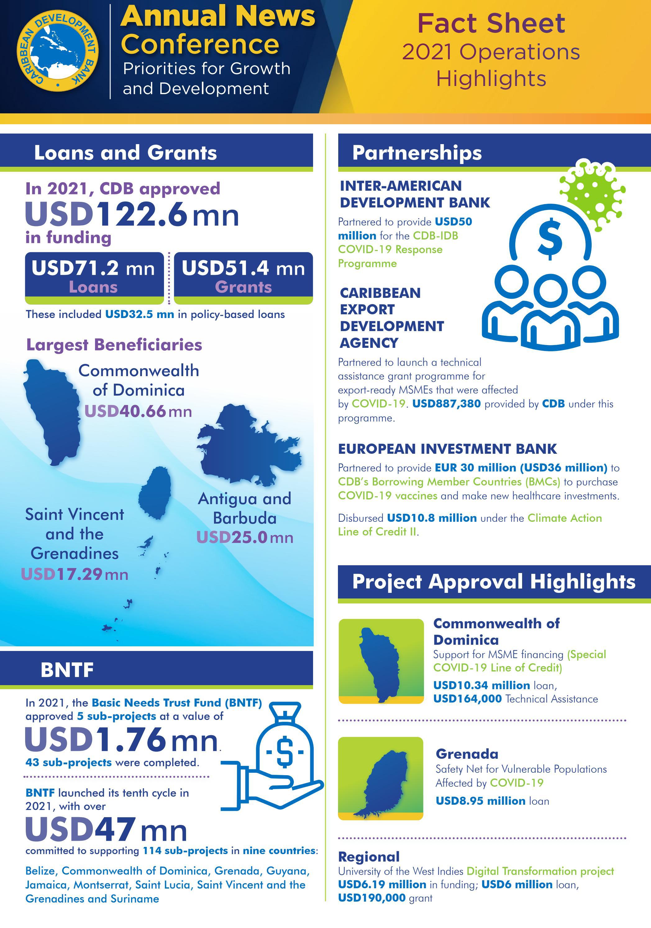 2021 Operations Highlights by Caribbean Development Bank - Issuu