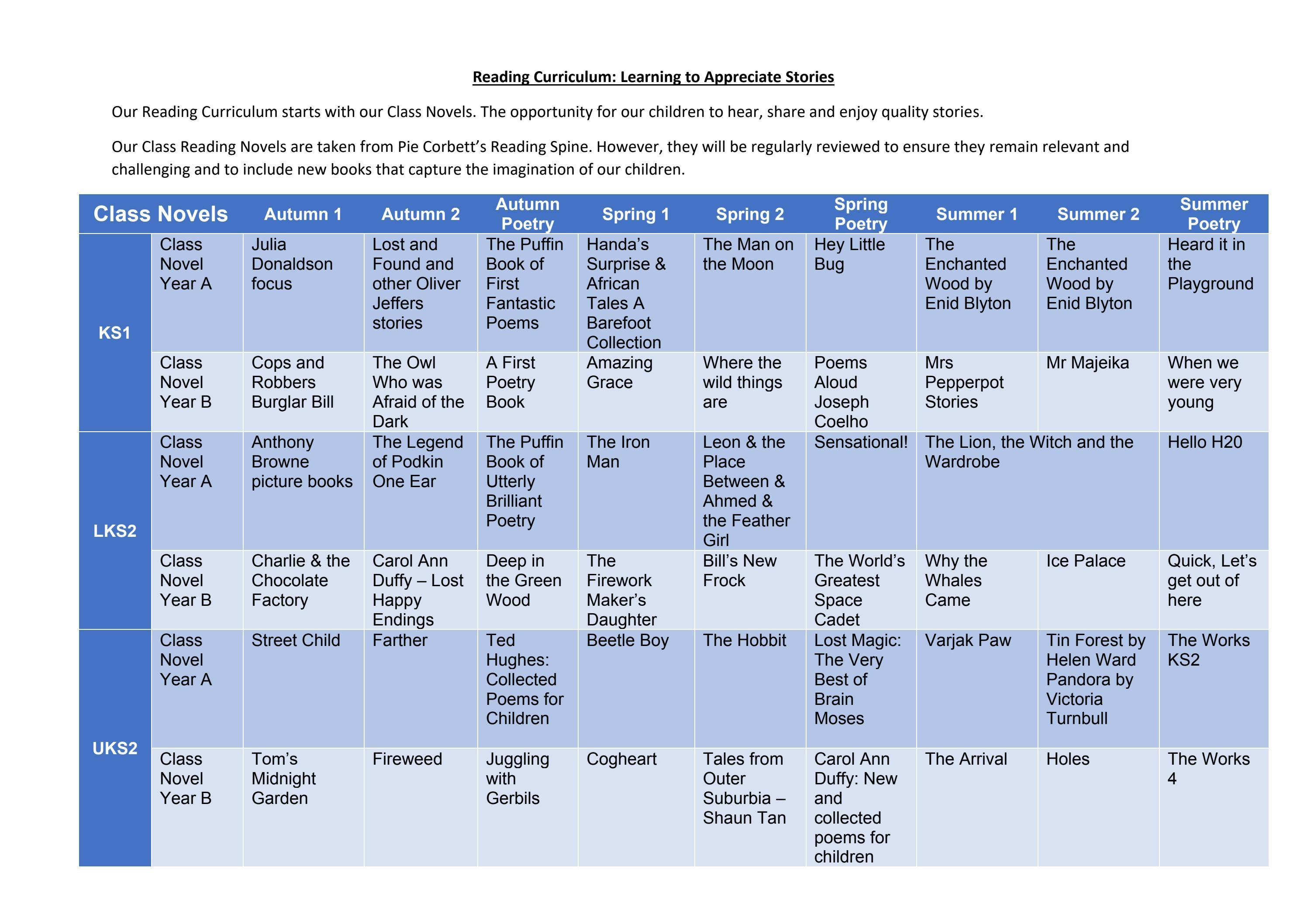Reading Curriculum by Schudio - Issuu