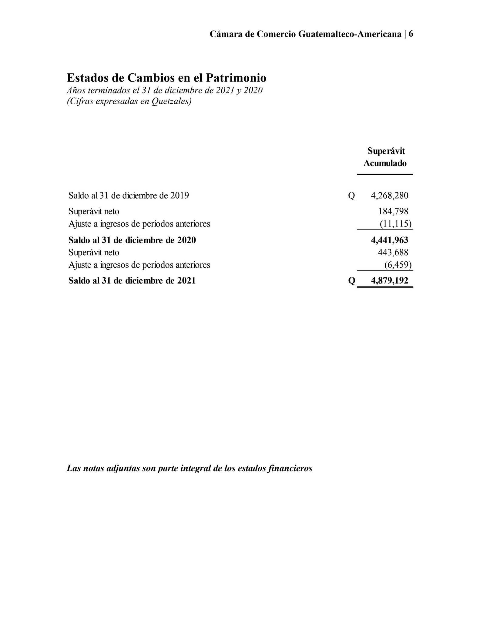 Memoria de Labores 2021 by AmCham Guatemala - Issuu