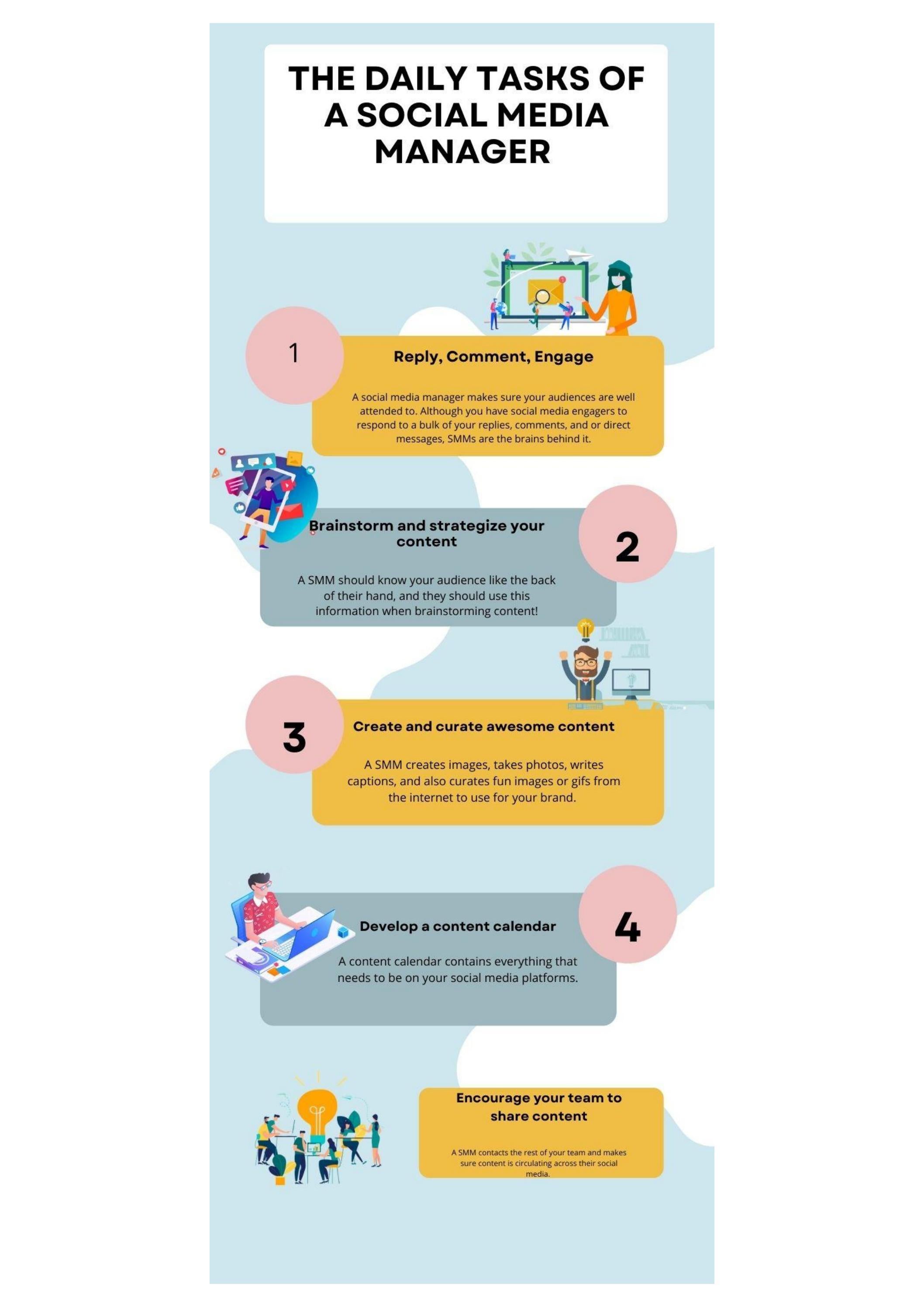 What Is the Role of a Social Media Manager? by Harry Parker - Issuu