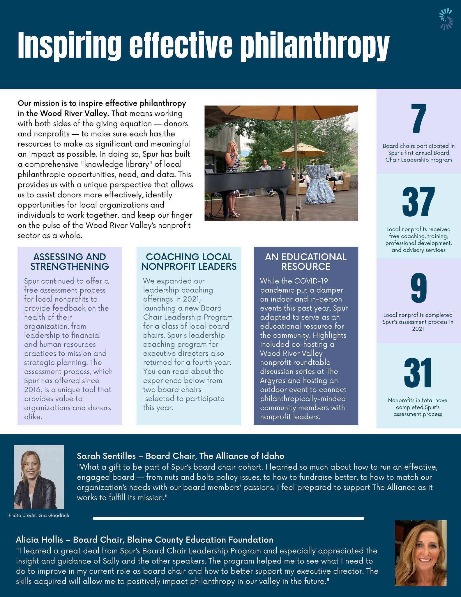 2021 Year in Review - Spur Community Foundation by spurfoundation - Issuu