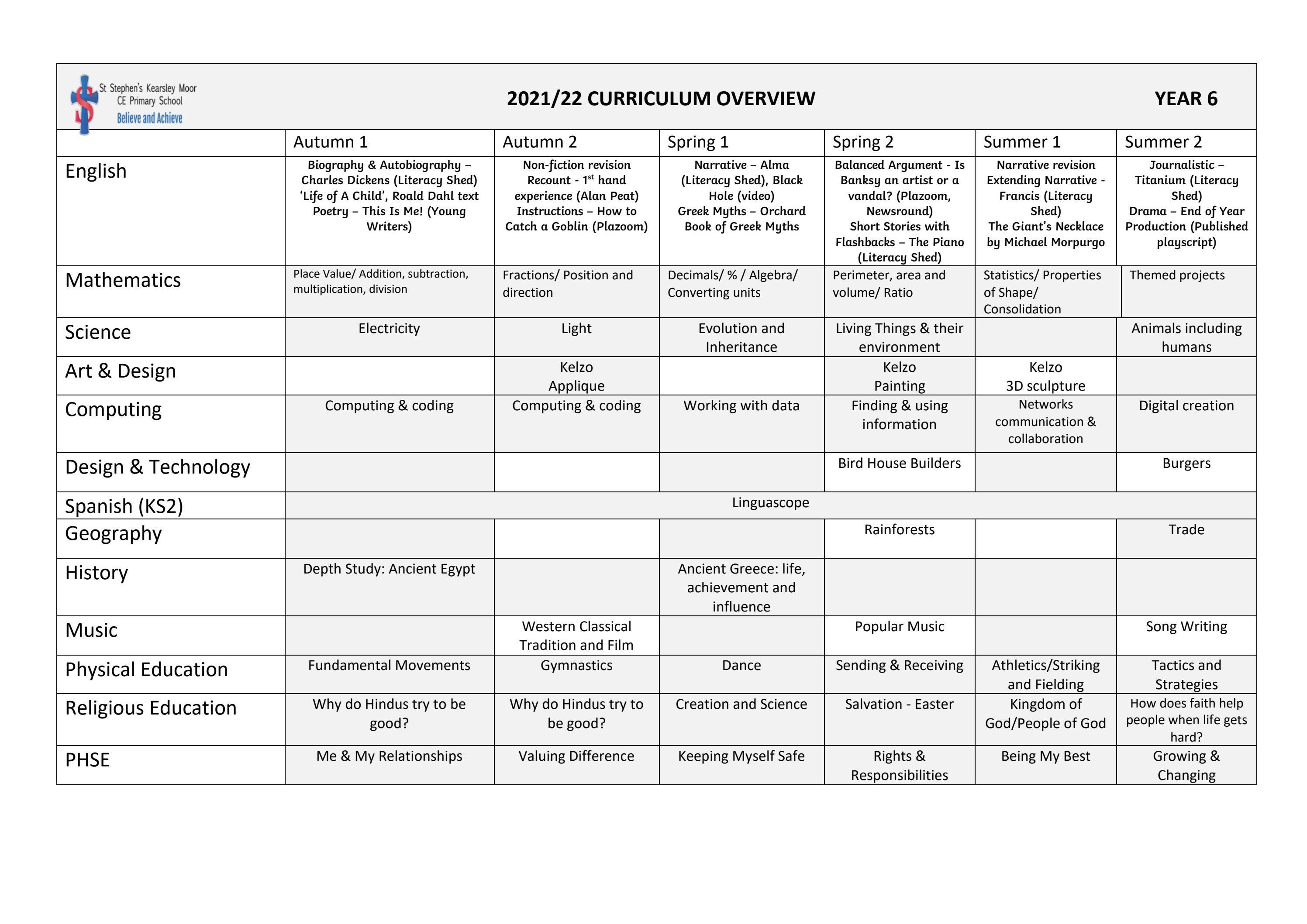 Curriculum Overview 2021-22 by Schudio - Issuu