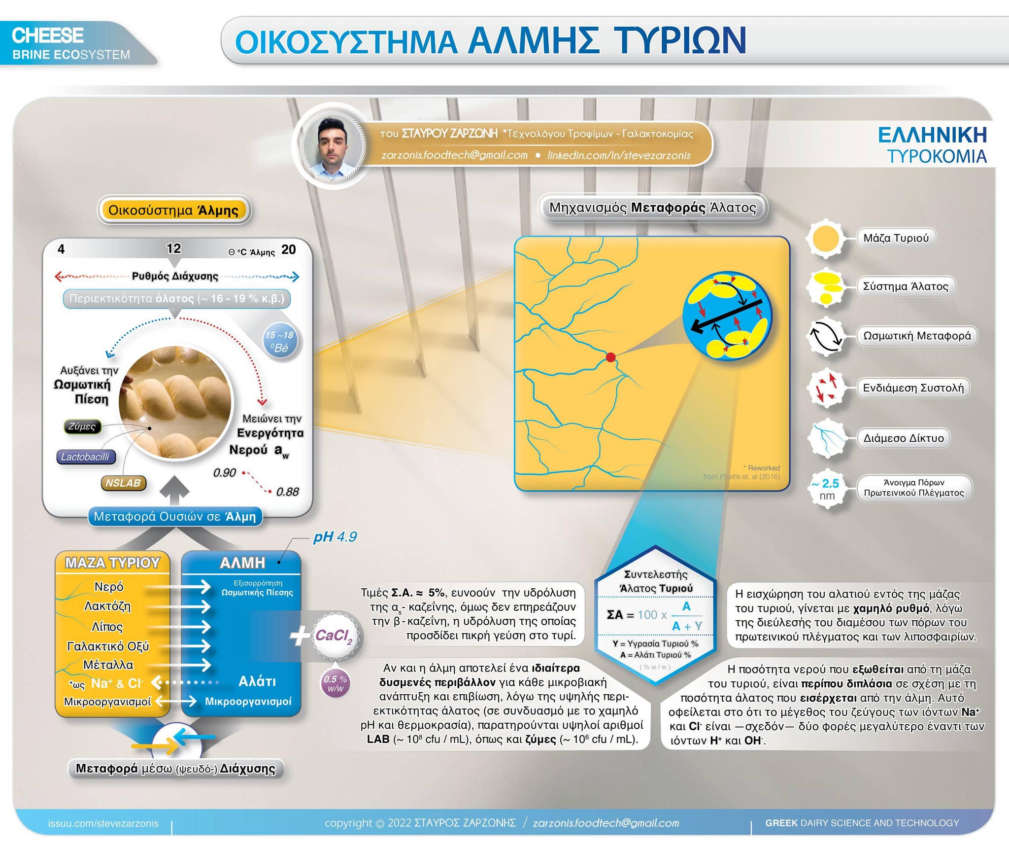 Σταύρος Ζαρζώνης - Ελληνική Γαλακτοκομία και Τυροκομία - Άλμη Τυριών ...