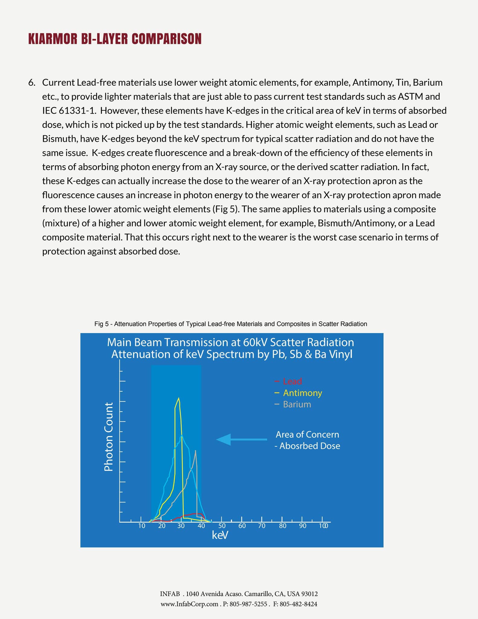 KIARMOR Bi-Layer Lead Apron Radiation Protection by Infab Corporation ...